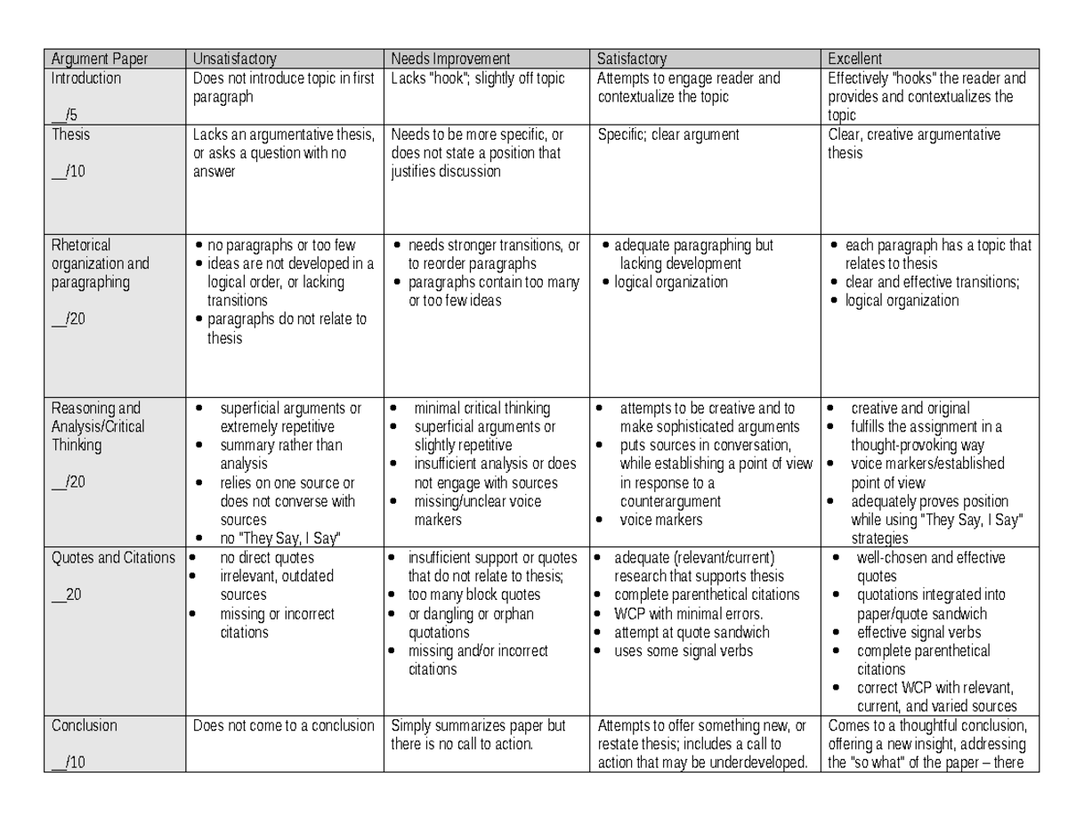 Argument Paper Rubric 2024 - Christian Evaluation Guide - Studocu