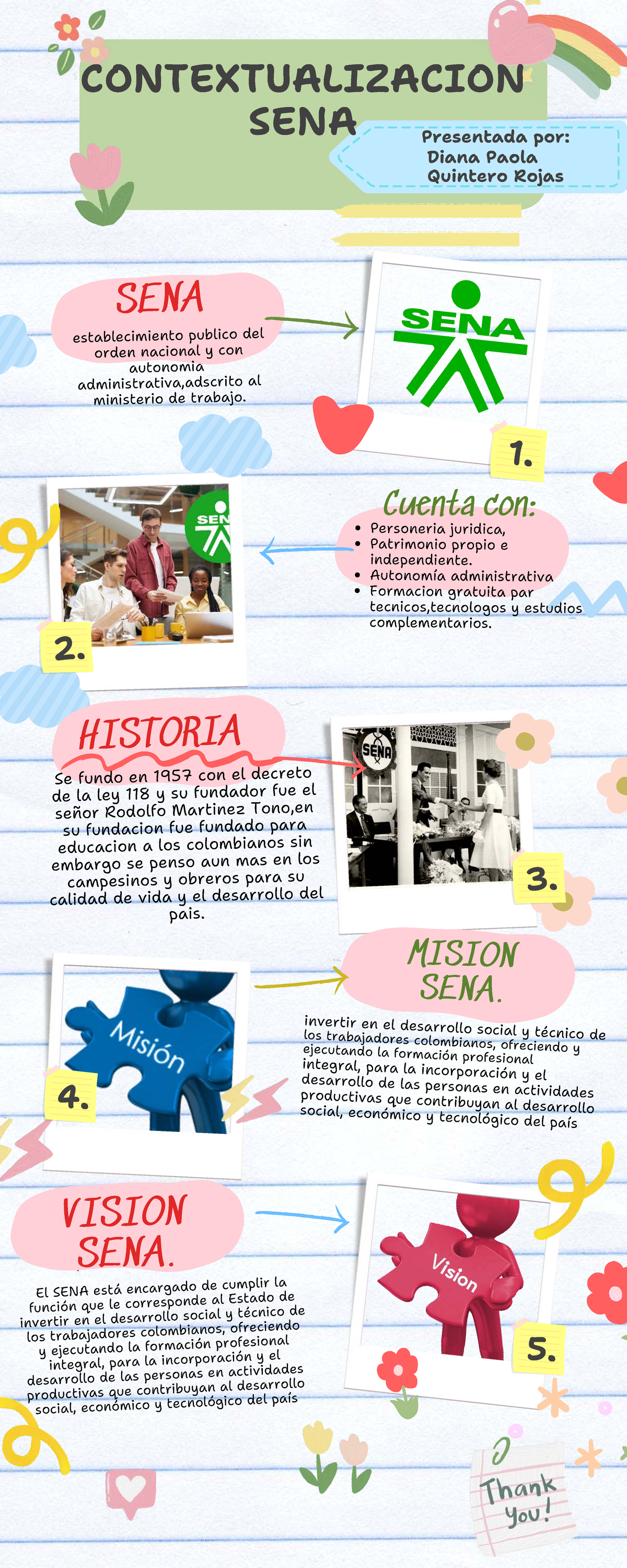 Contextualización SENA: Historia, Misión y Símbolos - Studocu