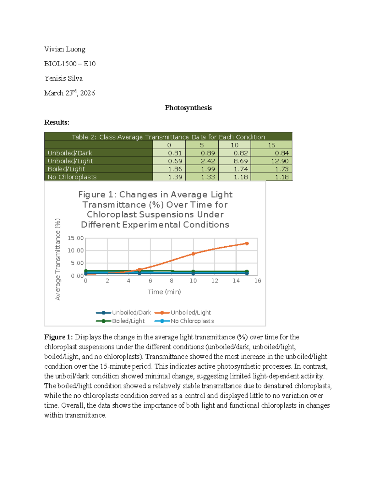 Lab 7: Photosynthesis Results and Analysis for BIOL1500 E10 - Studocu