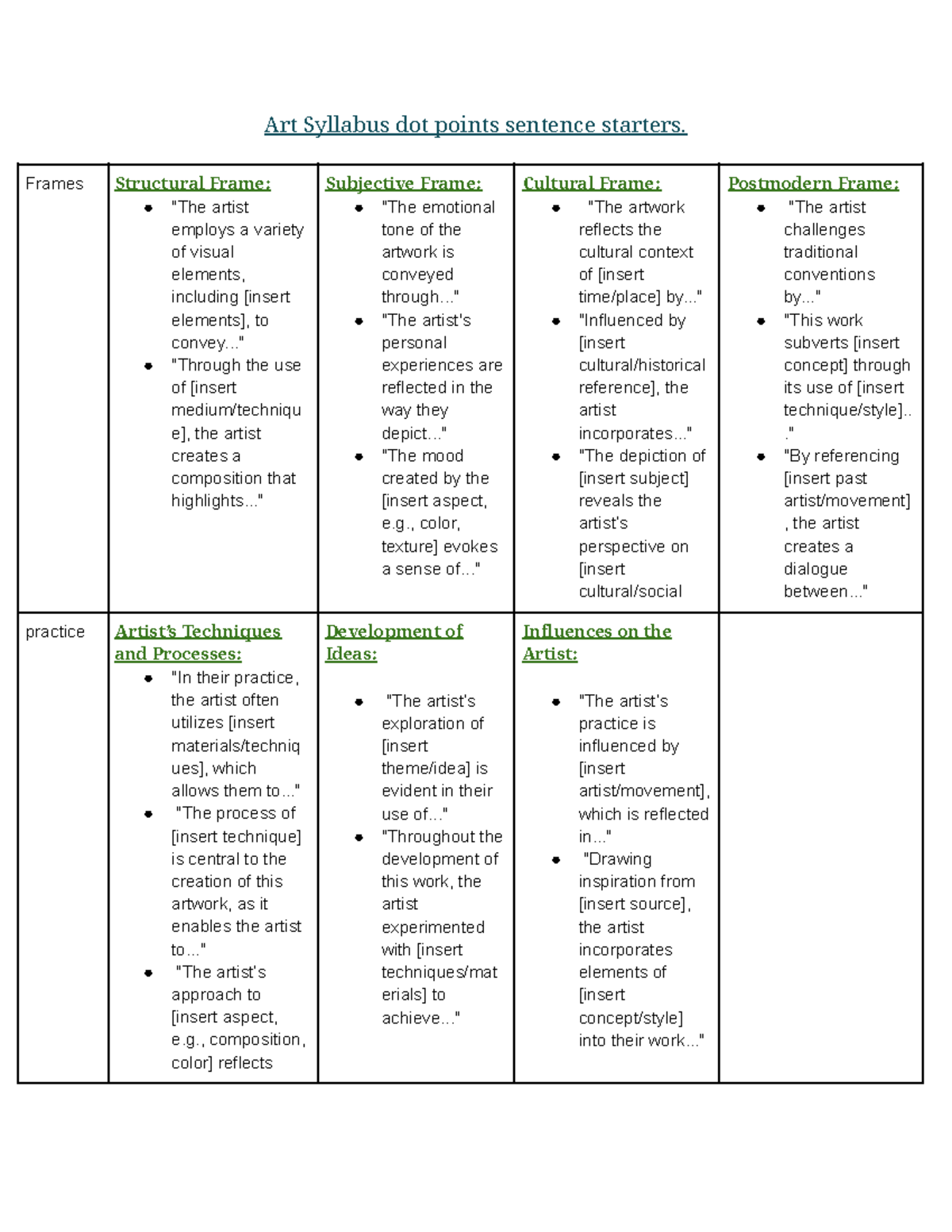 Art Sentence Starters with Artist Examples for Analysis - Studocu