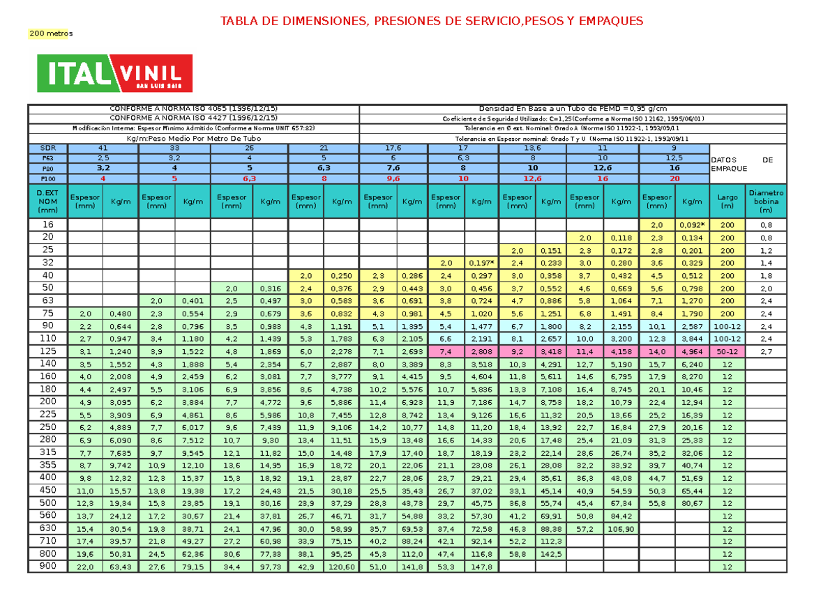 Tabla Dimensional PE80-PE100: Dimensiones, Pesos y Presiones - Studocu