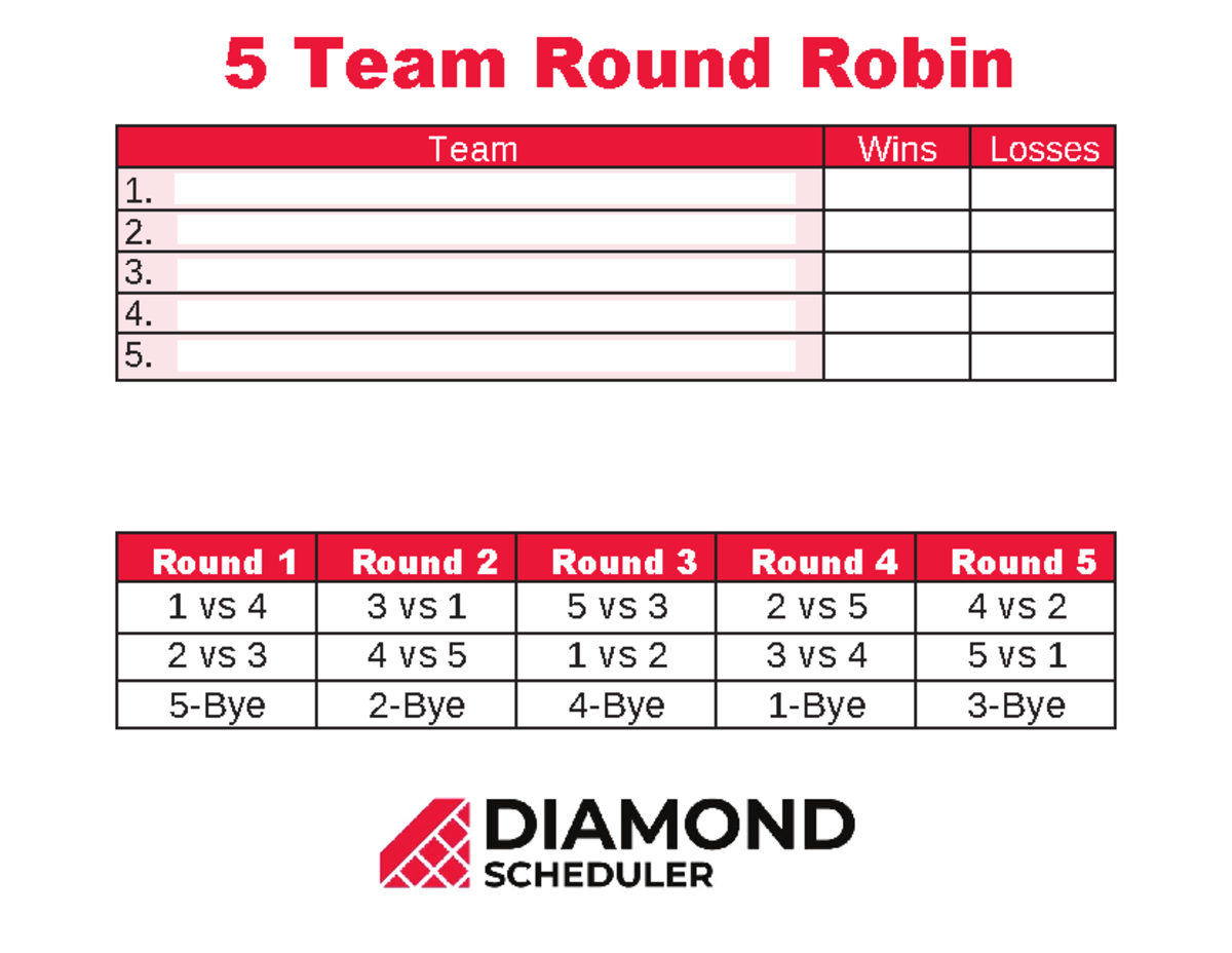 5-team-round-robin-bracket fillable - Bachelor of Secondary Education ...