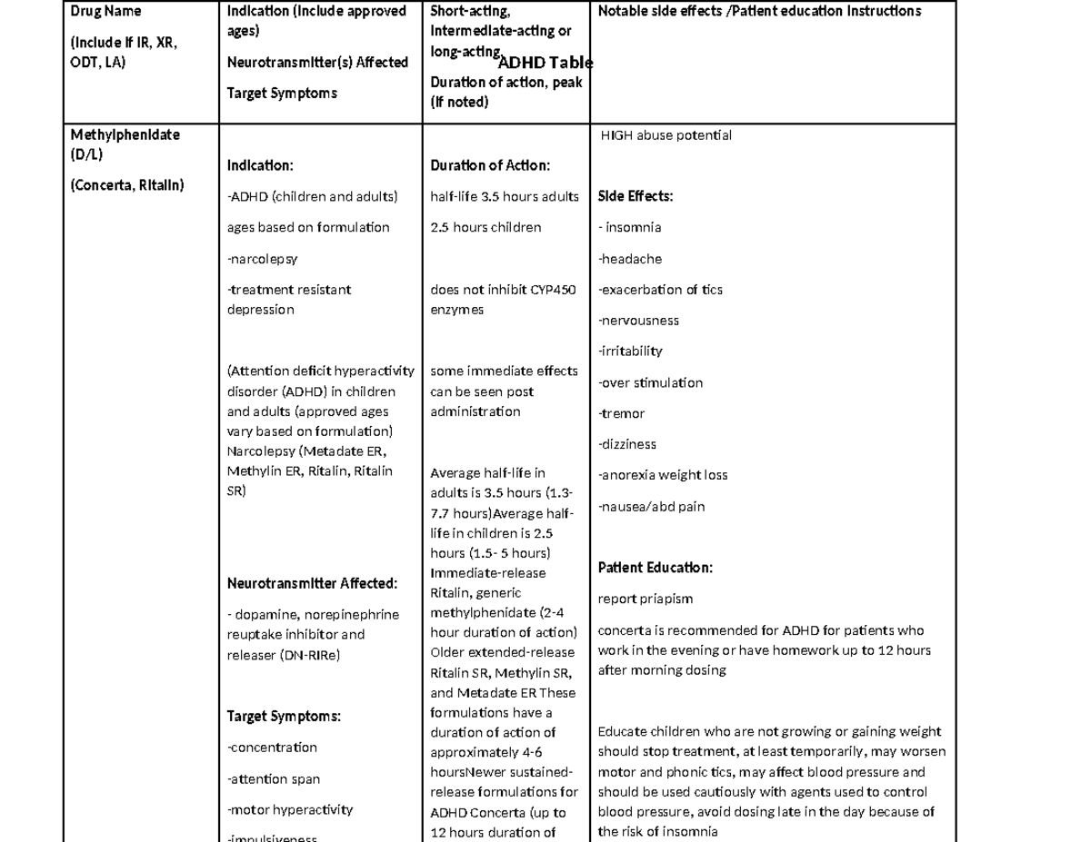 ADHD Medications Overview Table: Indications, Effects & Instructions ...