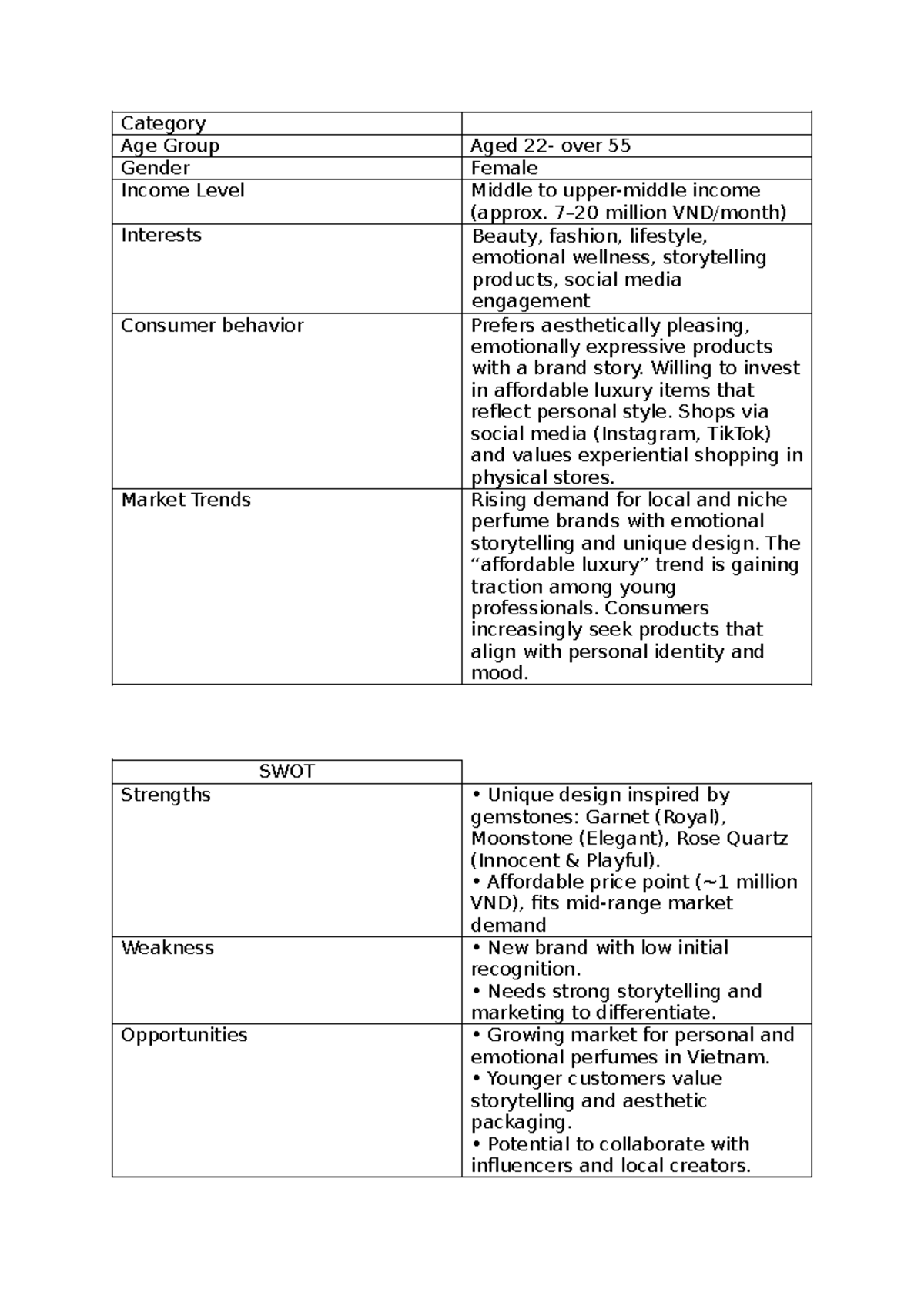 SWOT Analysis of Consumer Behavior for Perfume Market (Aged 55+) - Studocu
