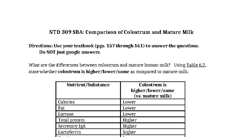 NTD 309 SBA: Colostrum vs Mature Milk Comparison Analysis - Studocu