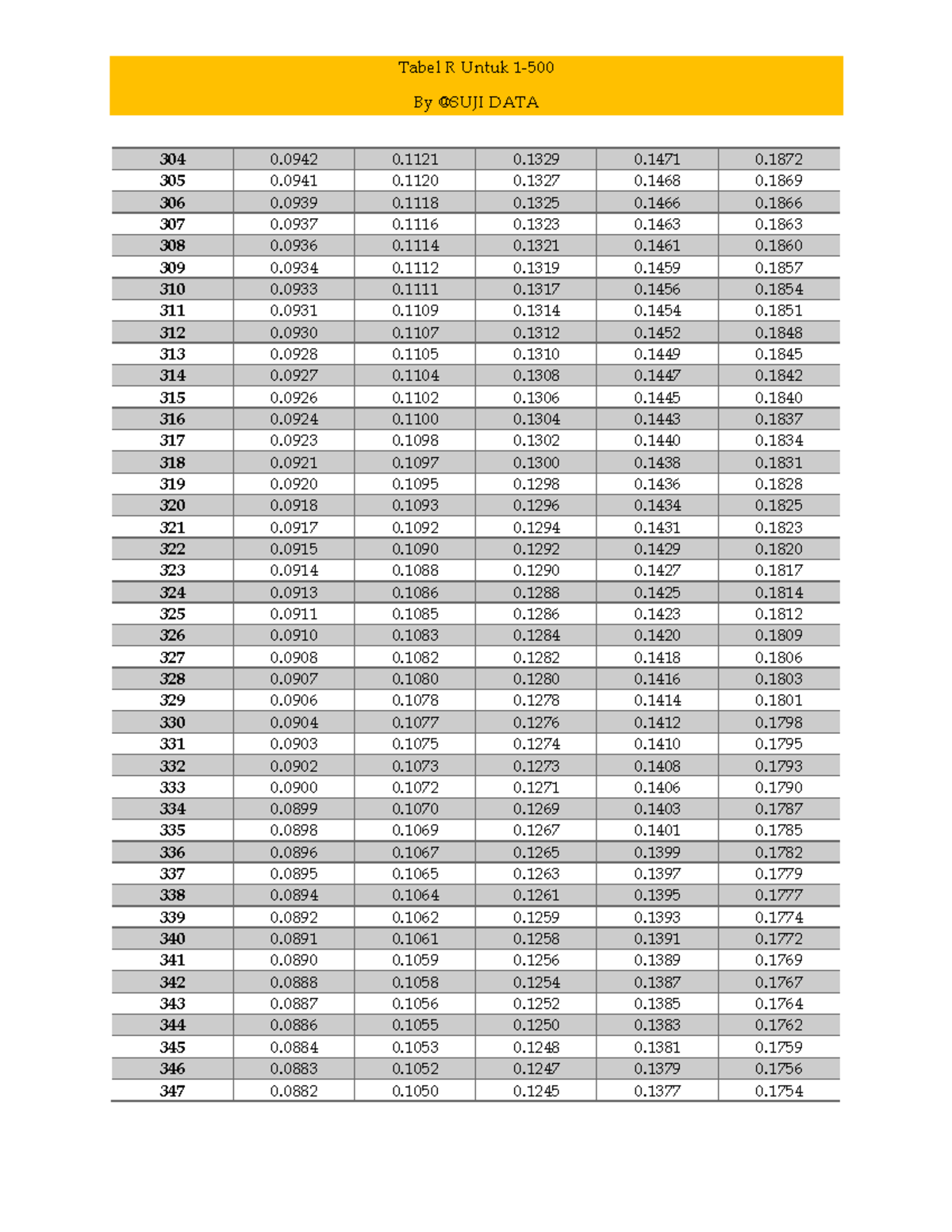 Tabel R untuk 1-345 Data dan Analisis Statistika - Studocu