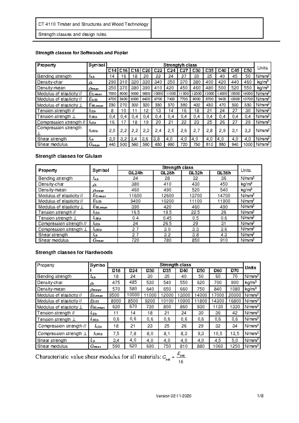Strength Classes and Design Rules for Timber - Equations Sheet 2020-11 ...