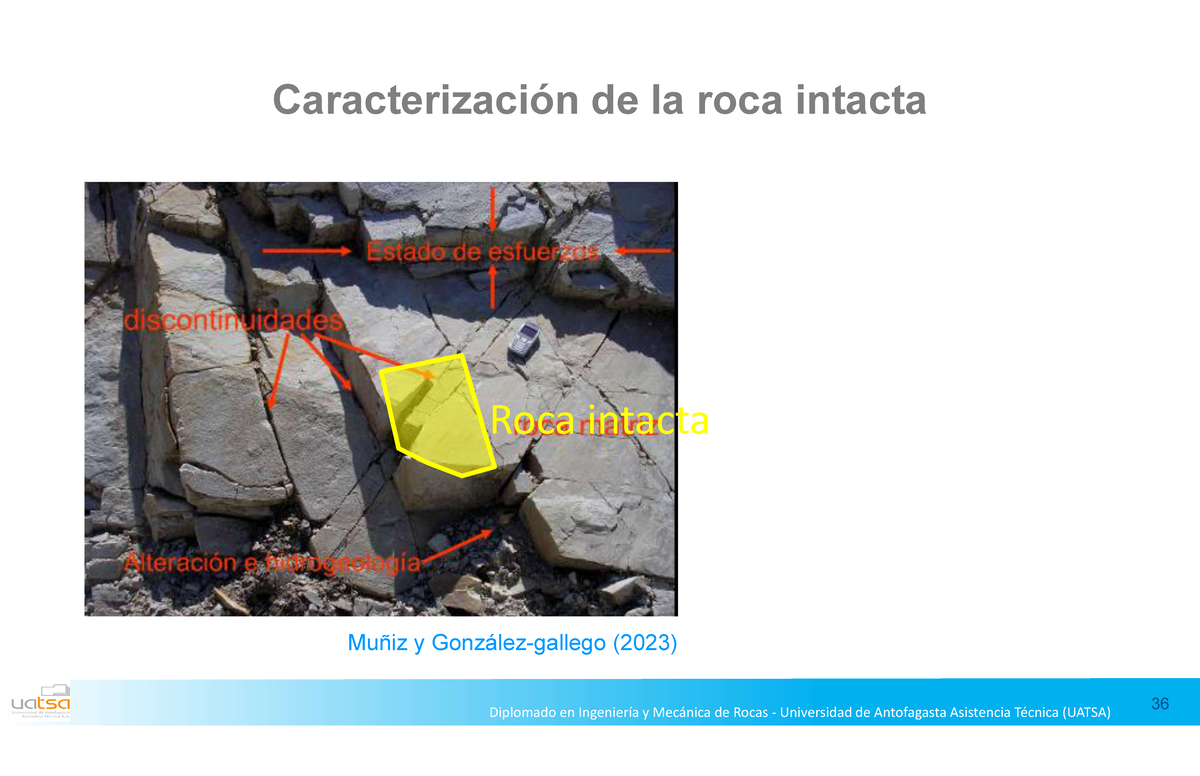 DOC. Clase 1 - Comportamiento de Roca Intacta en Compresión - Studocu