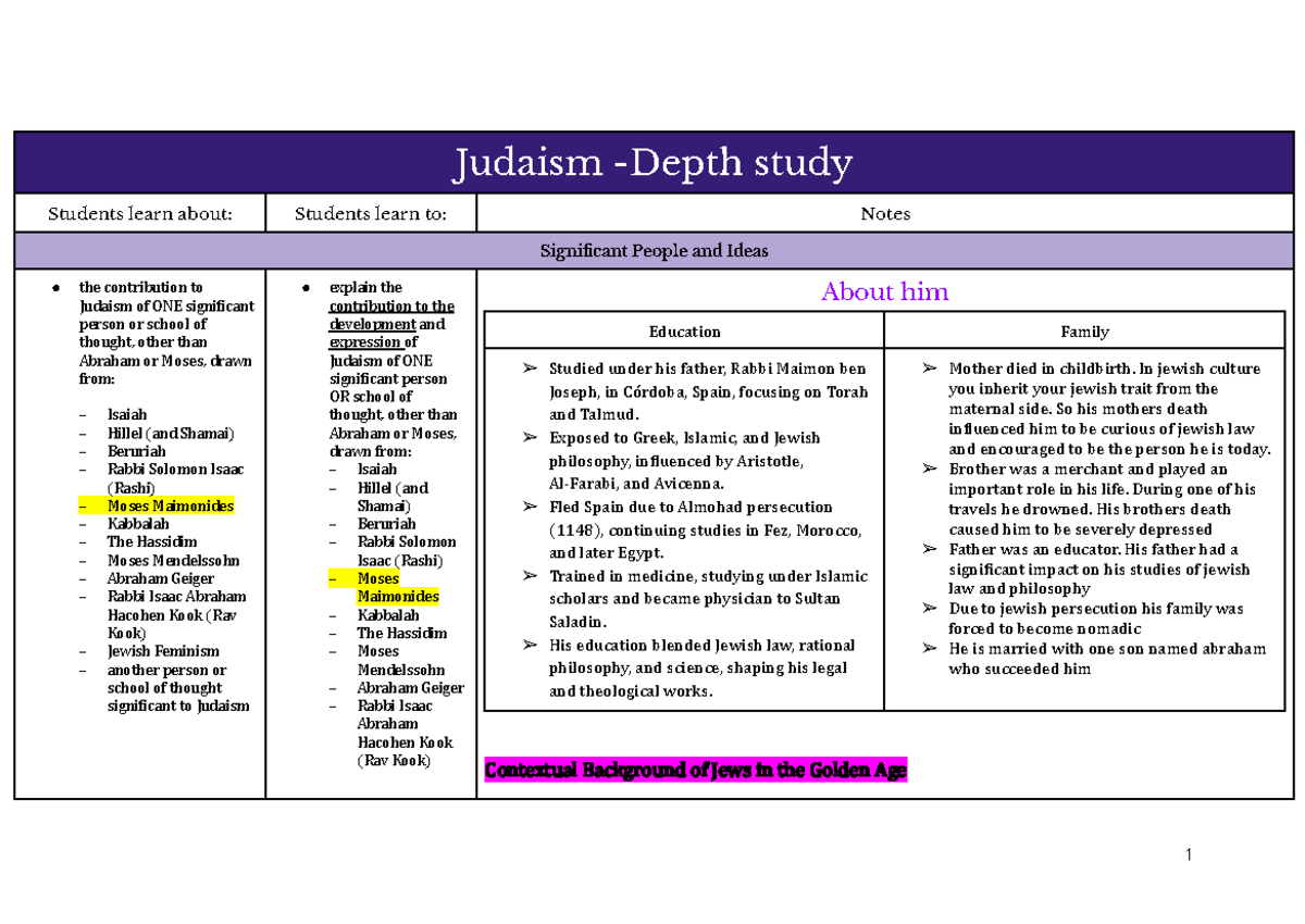 Judaism Study: Contributions of Significant Figures & Ethical Teachings ...