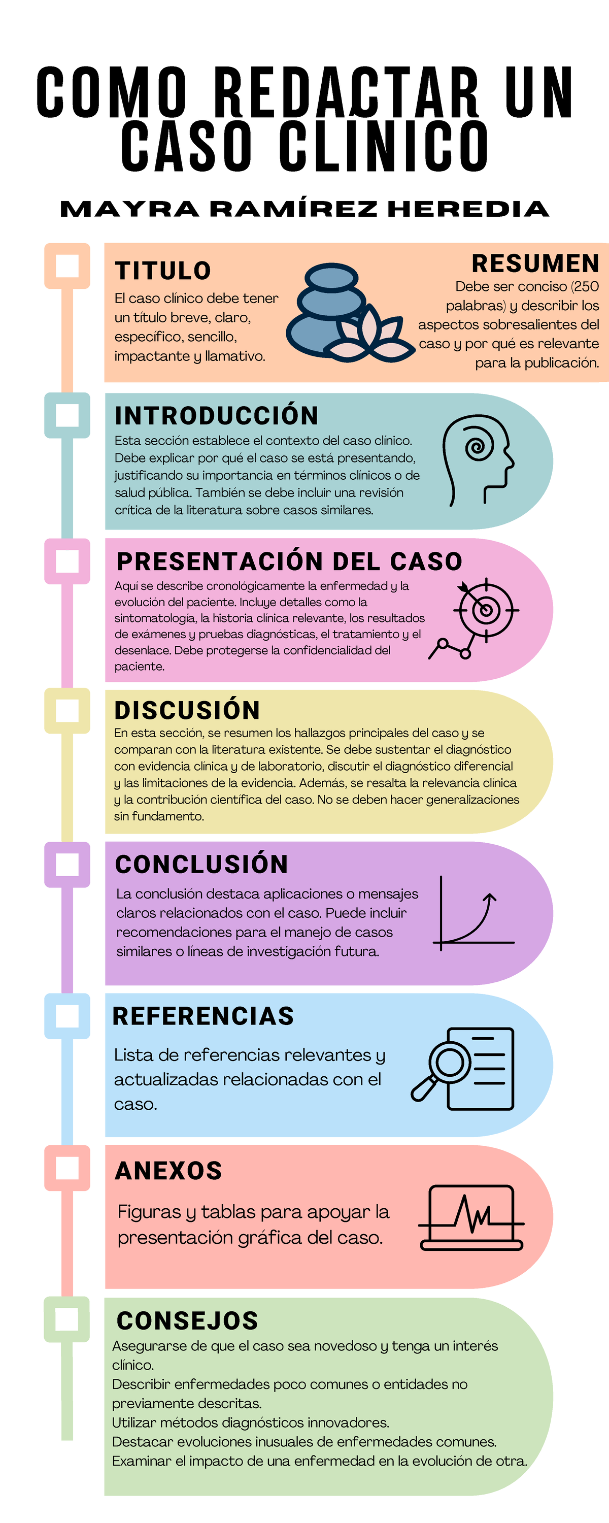 Cmo Escribir El Informe De Un Caso Clnico Gua Para