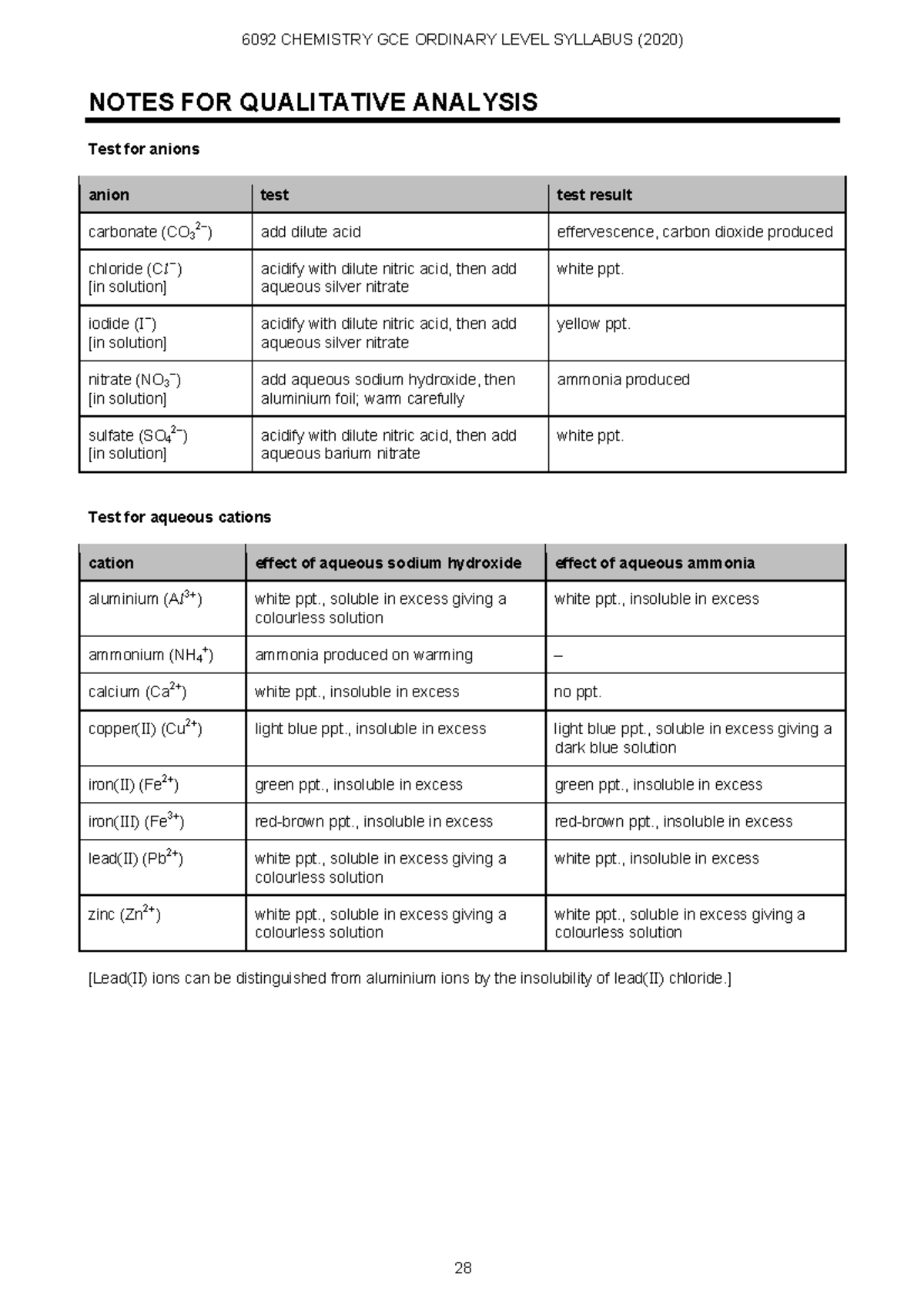 6092 CHEMISTRY GCE O LEVEL QUALITATIVE ANALYSIS NOTES - Studocu