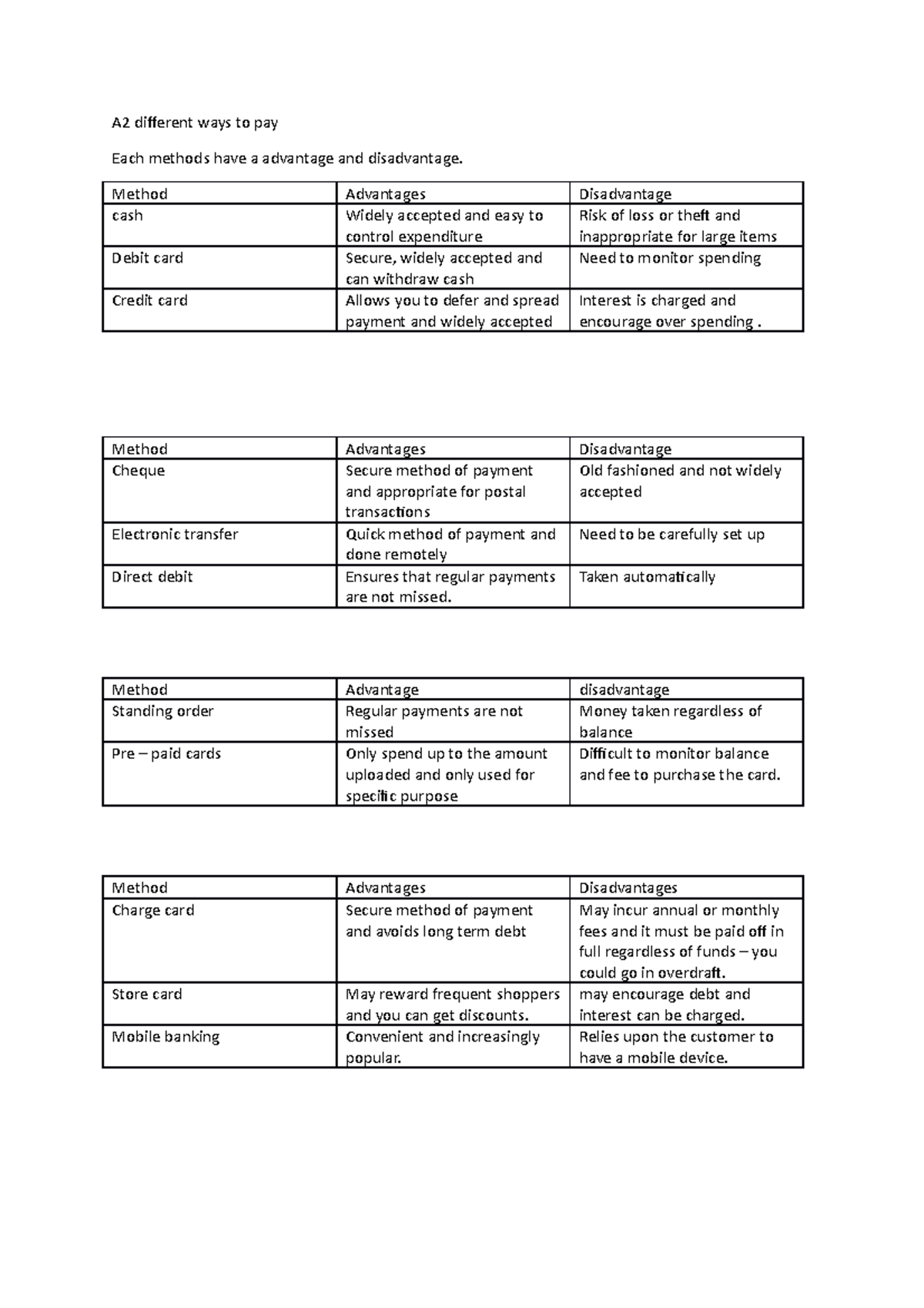 A2 - business - A2 different ways to pay Each methods have a advantage ...
