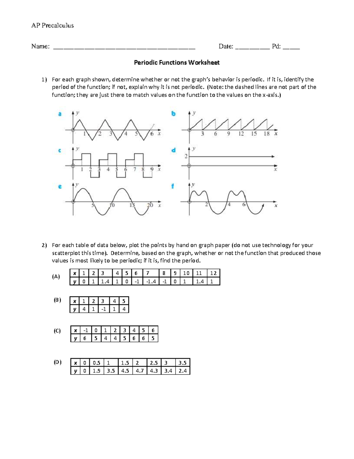 AP Precalculus Periodic Functions Worksheet (S2 Day 1 HW) - Studocu