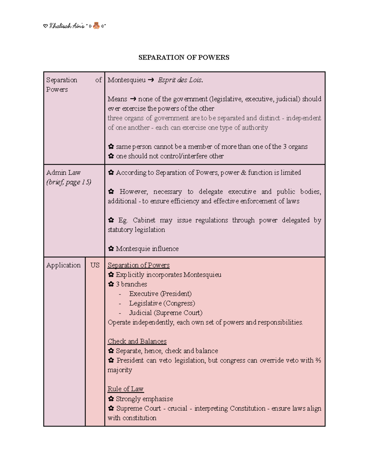LAW506 Separation of Powers: Montesquieu's Influence and Structure ...