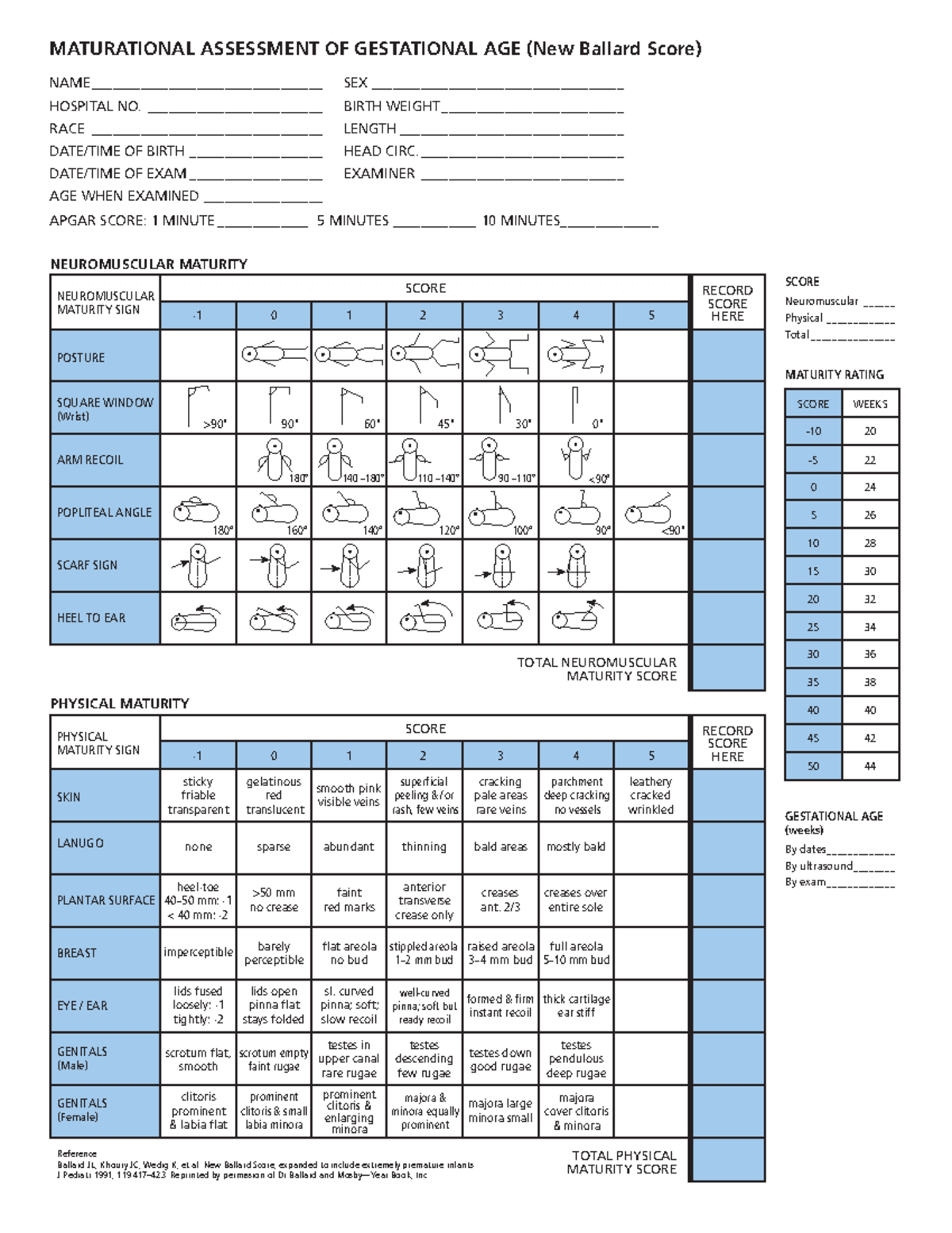 Ballard-Score - For practice basis - APGAR SCORE: 1 MINUTE ...