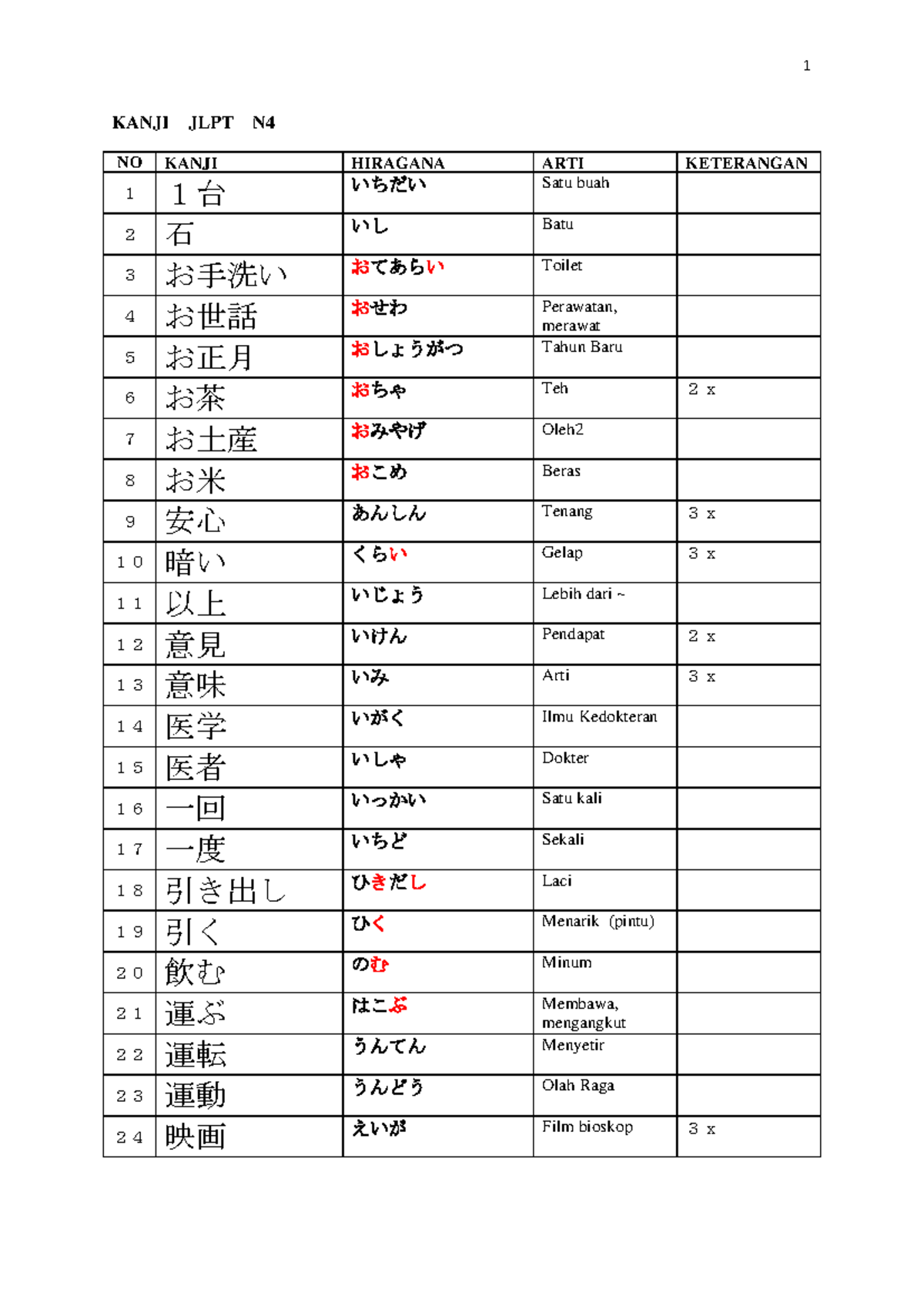 Kanji Vocabulary List for JLPT N4 Exam Preparation - Studocu