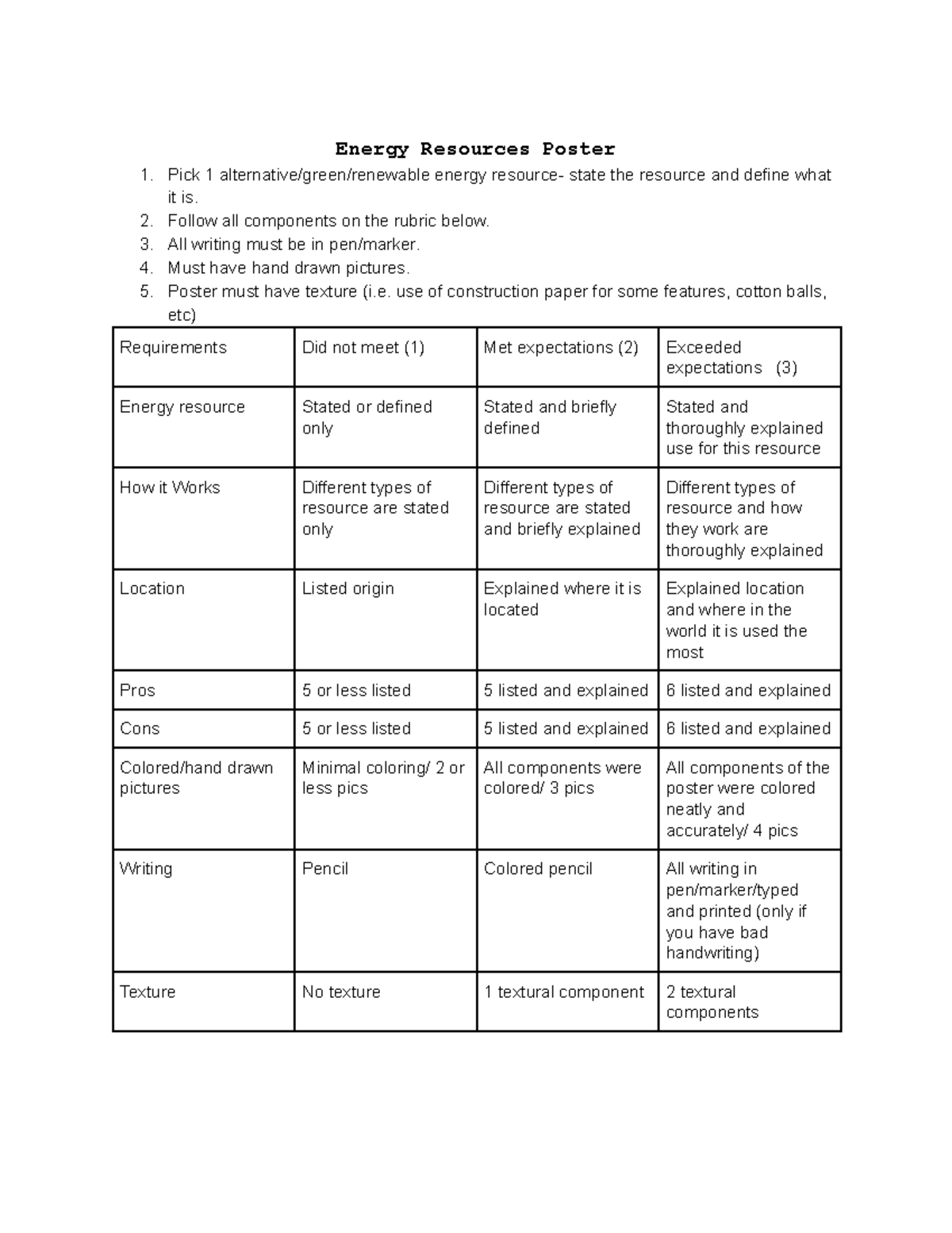 Alternative Energy Resources Poster: Exploring Energy States and Their ...