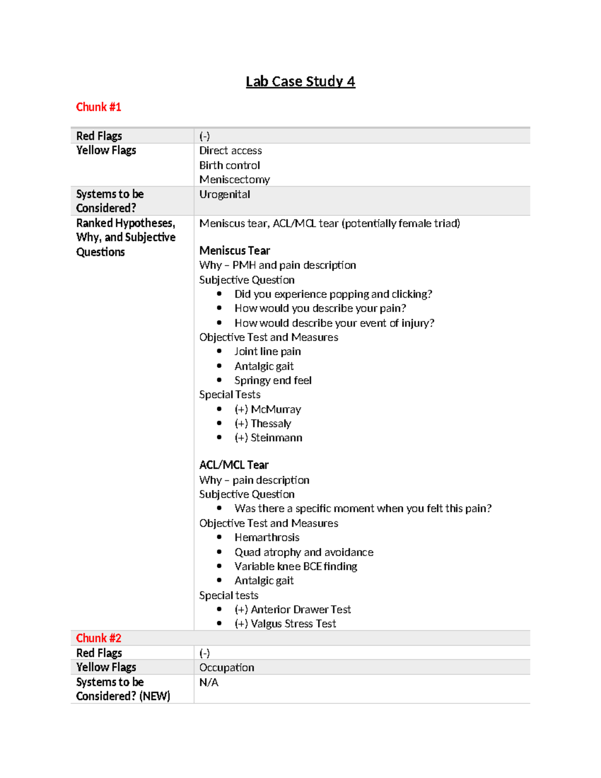 Lab Case Study 4: Analyzing Red Flags and Hypotheses in Knee Injuries ...