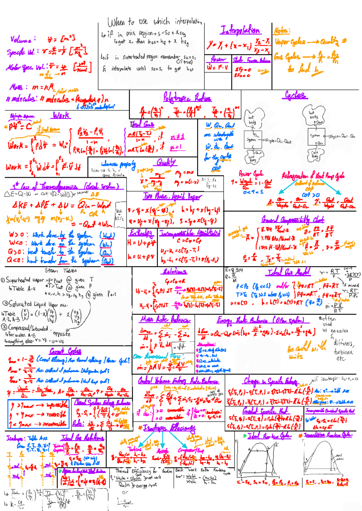 Thermodynamics Cheat Sheet: Key Concepts and Formulas for 4IF - Studocu