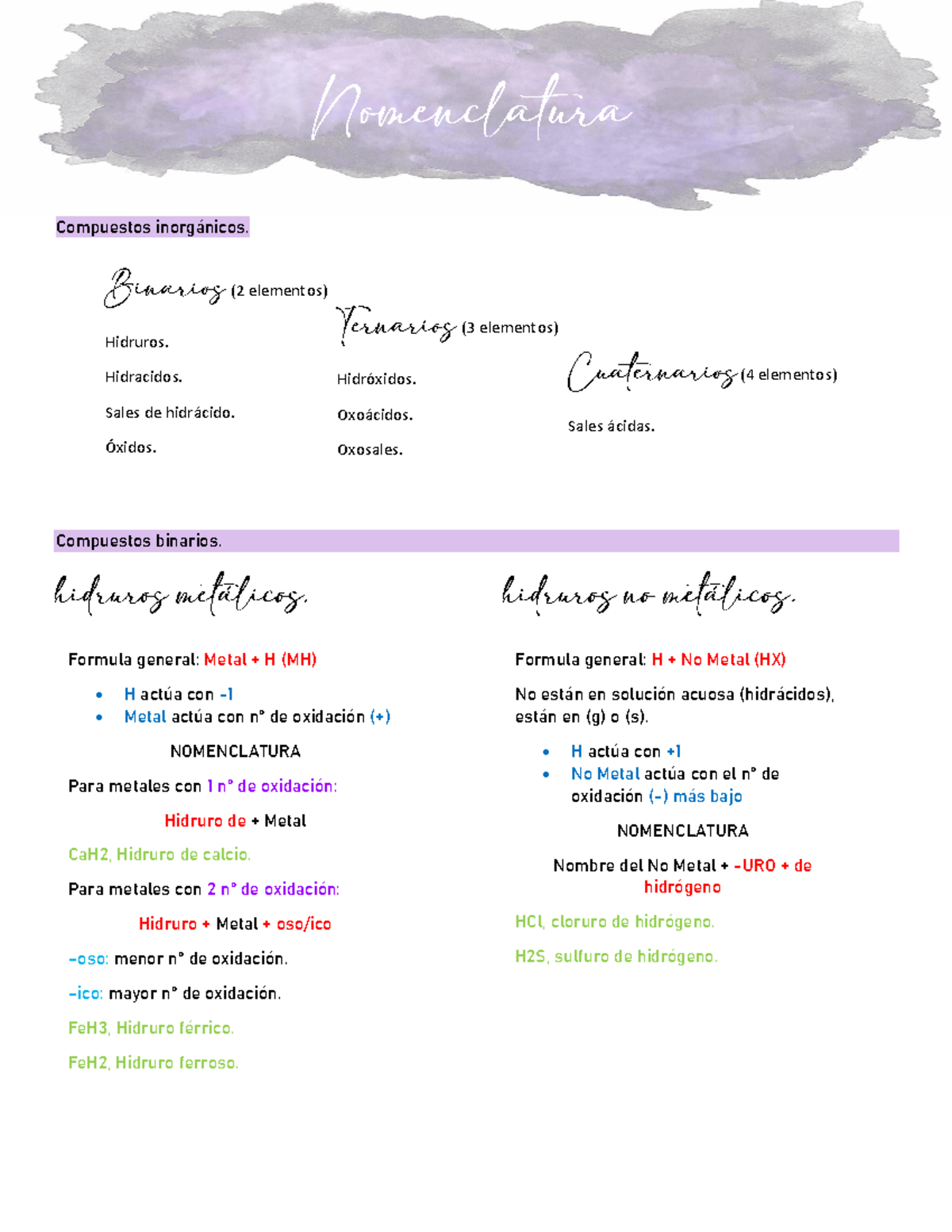 Nomenclatura de Compuestos Inorgánicos (Curso: Química 2) - Studocu