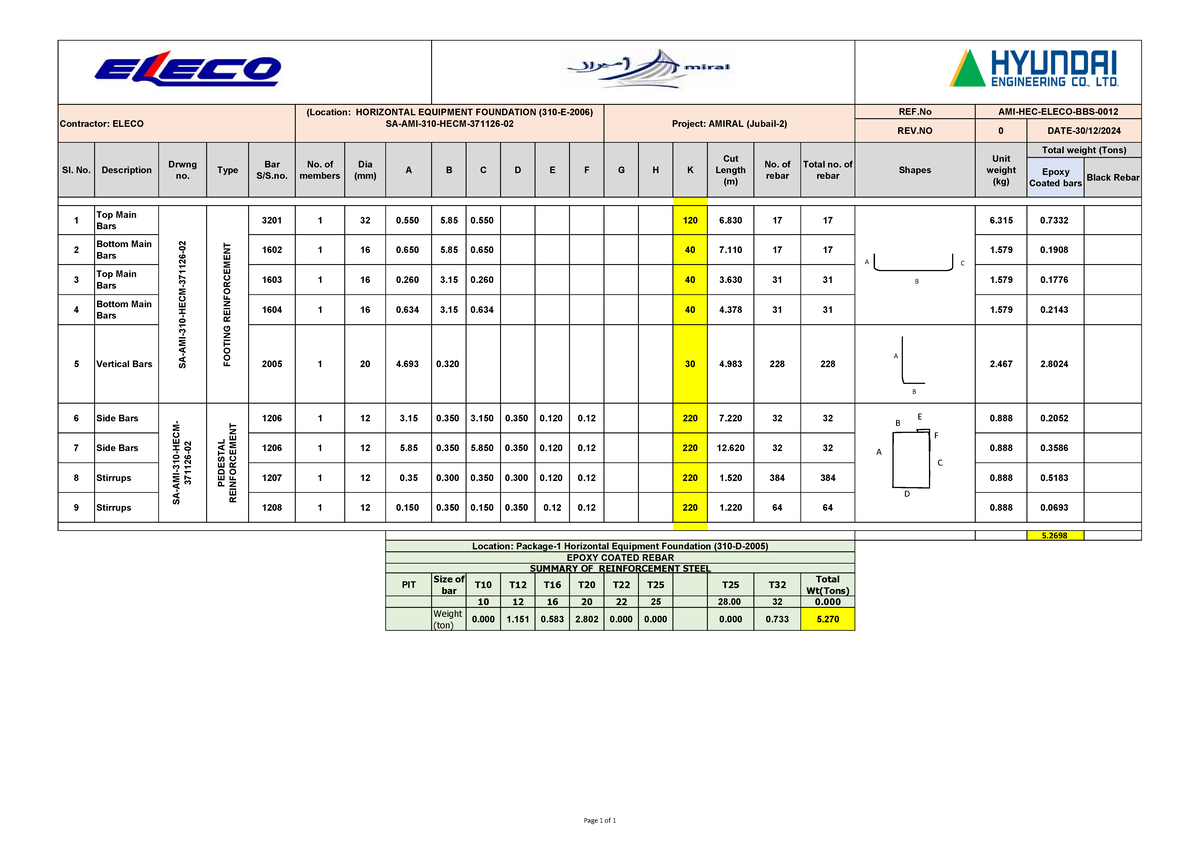 Bbs For Hef 310 E 2006 Vef 310 D 2005 Reinforcement Details Studocu