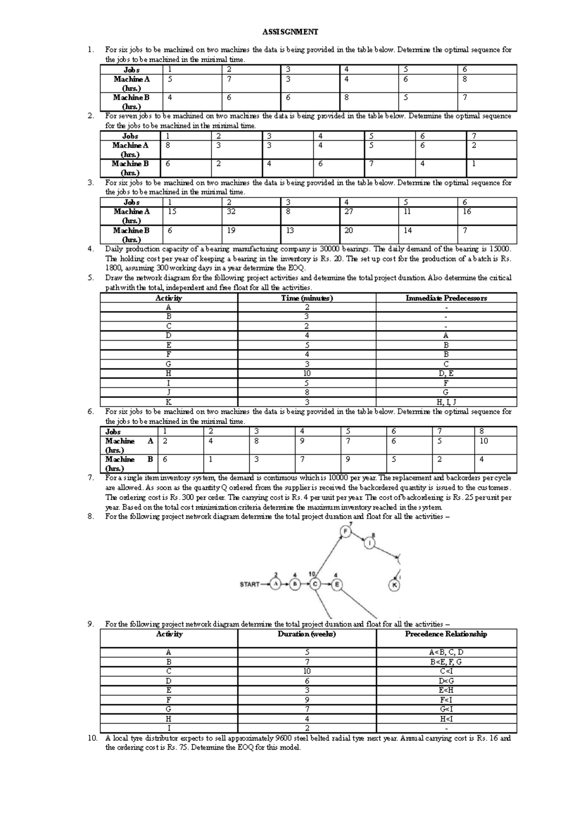 Optimizing Job Sequencing & EOQ Analysis Assignment - (ENG 101) - Studocu