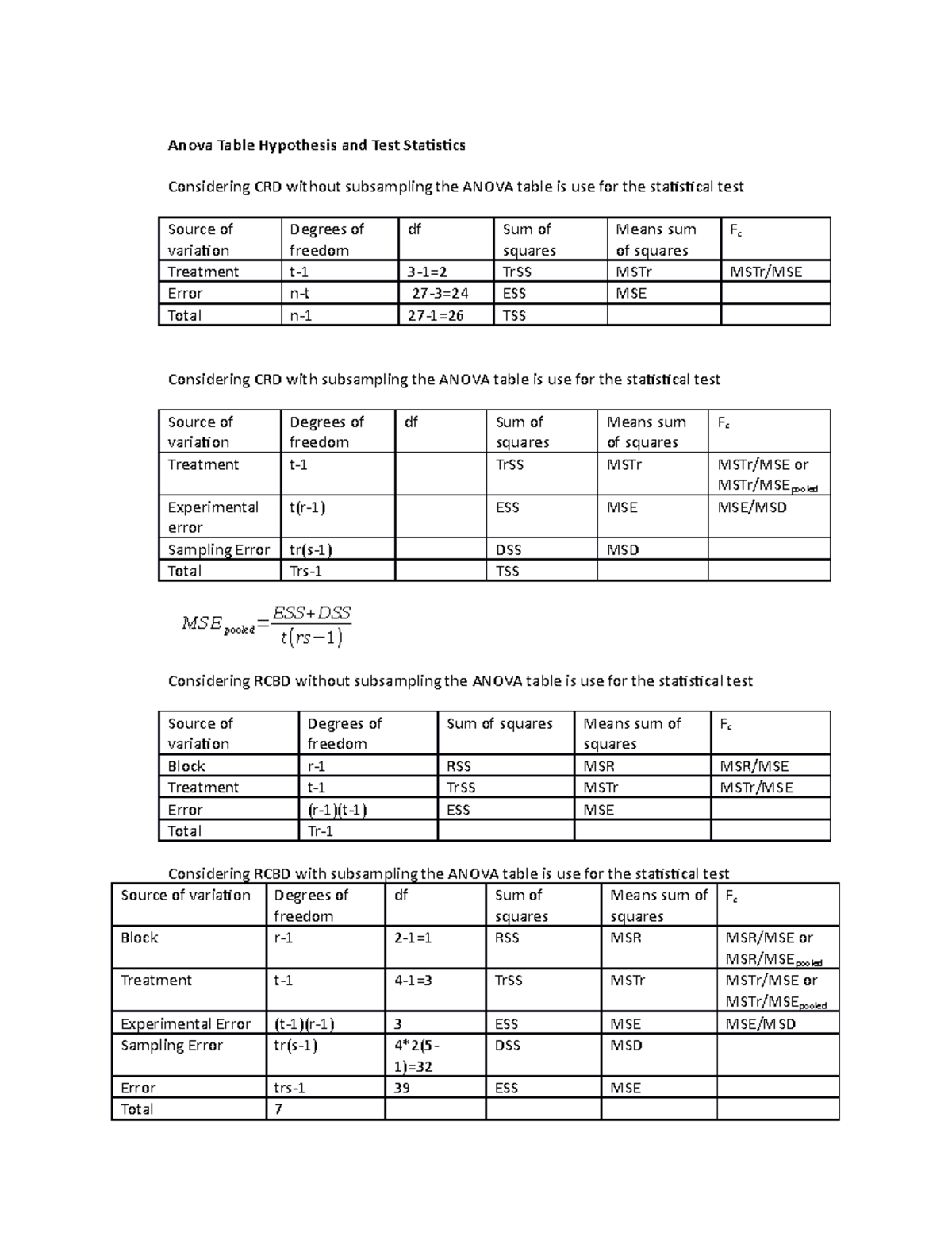 Experimental designs 162 summary - Anova Table Hypothesis and Test ...