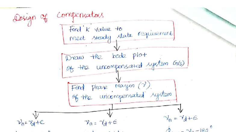 Compensator Design for Steady State Requirements and Bode Plot Analysis ...
