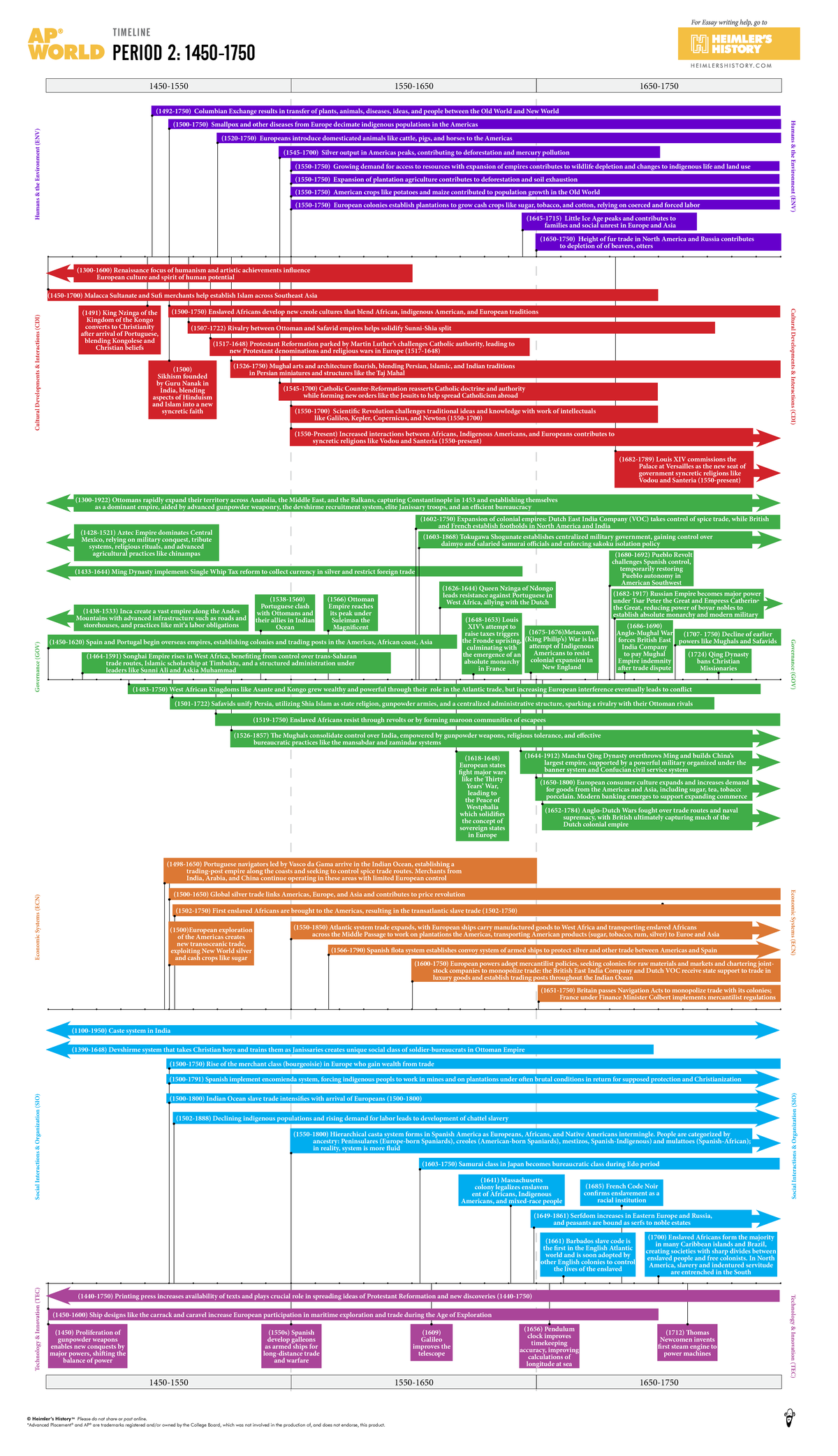 AP World History Period 2: Columbian Exchange & Cultural Interactions ...