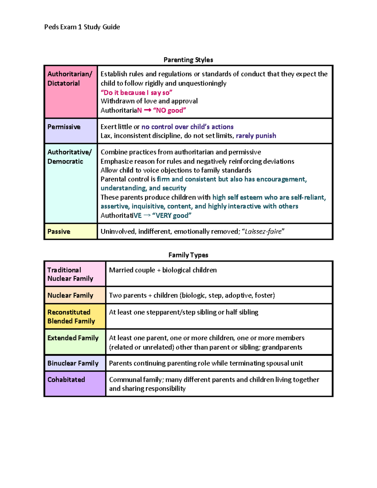 PEDS 101 Exam 1 Study Guide: Pediatric Development and Care - Studocu