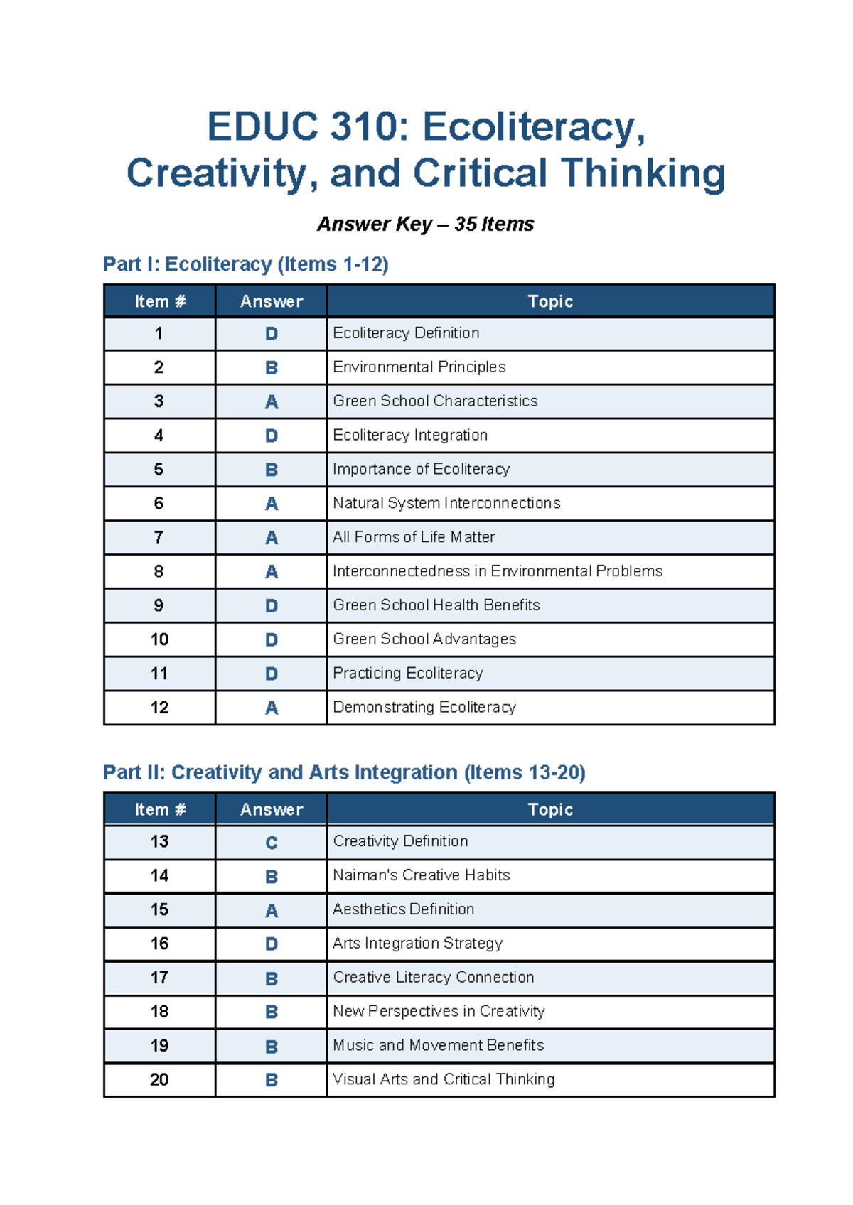EDUC 310: Ecoliteracy & Creativity Quiz Answer Key (35 Items) - Studocu