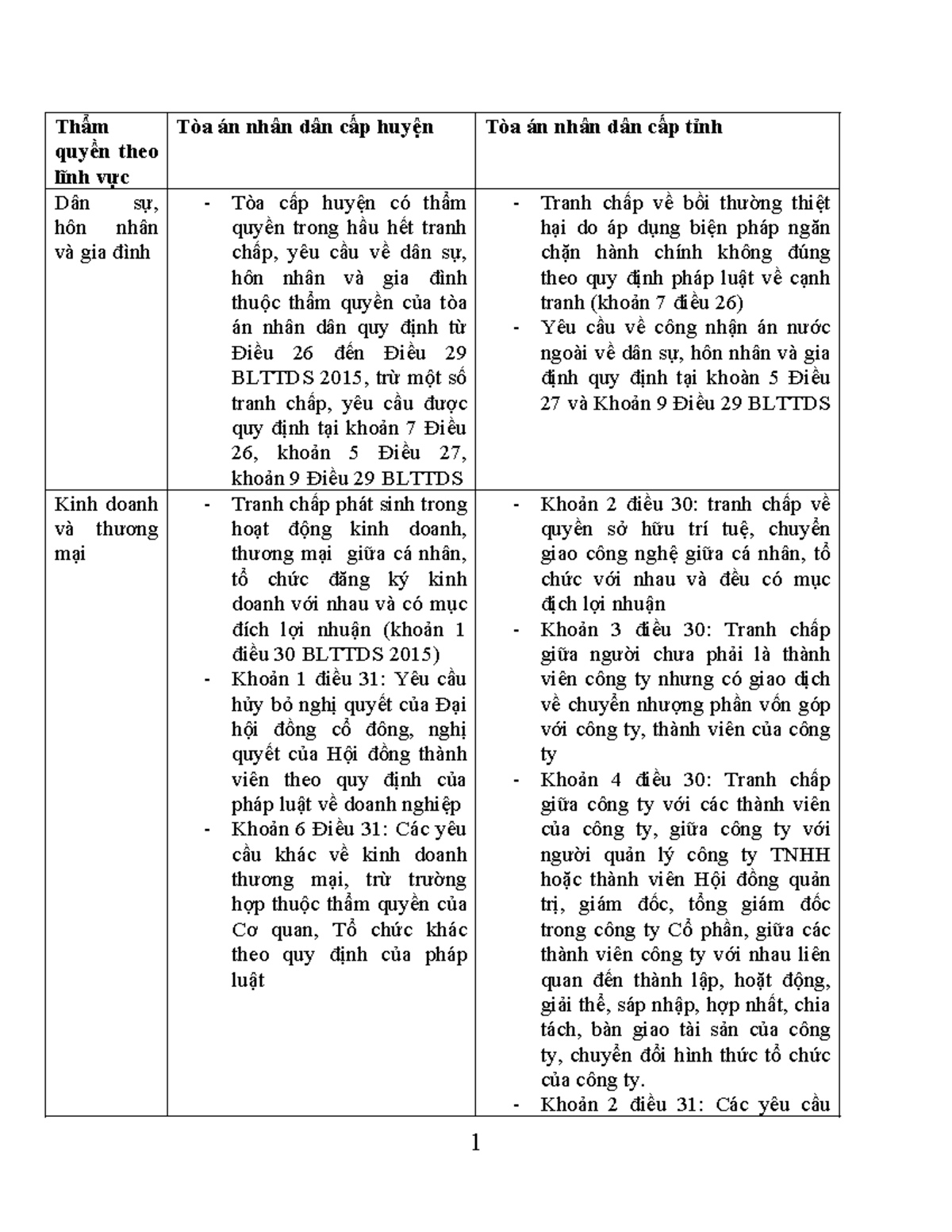 Hướng dẫn ôn thi TTDS: Phân tích thẩm quyền và yêu cầu liên quan - Studocu