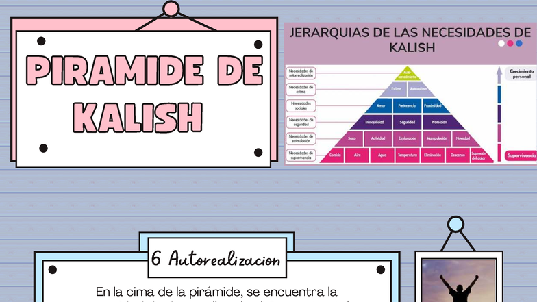 PIRÁMIDE DE KALISH: Autorealización y Diagnósticos 20251115 - Studocu