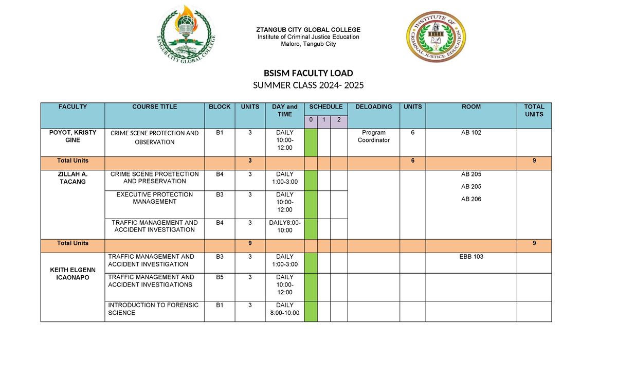 BSISM 2025 Faculty Load for Crime Scene Protection & Observation - Studocu