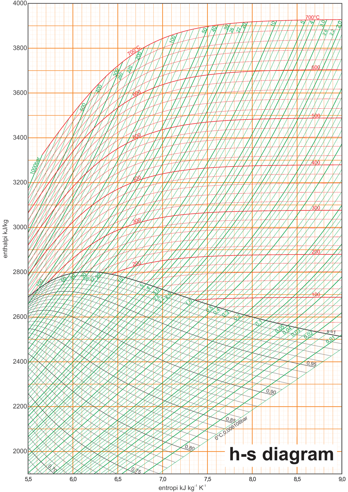 Diagrama de Moliere - Termodinámica y Propiedades de Fluidos - Studocu