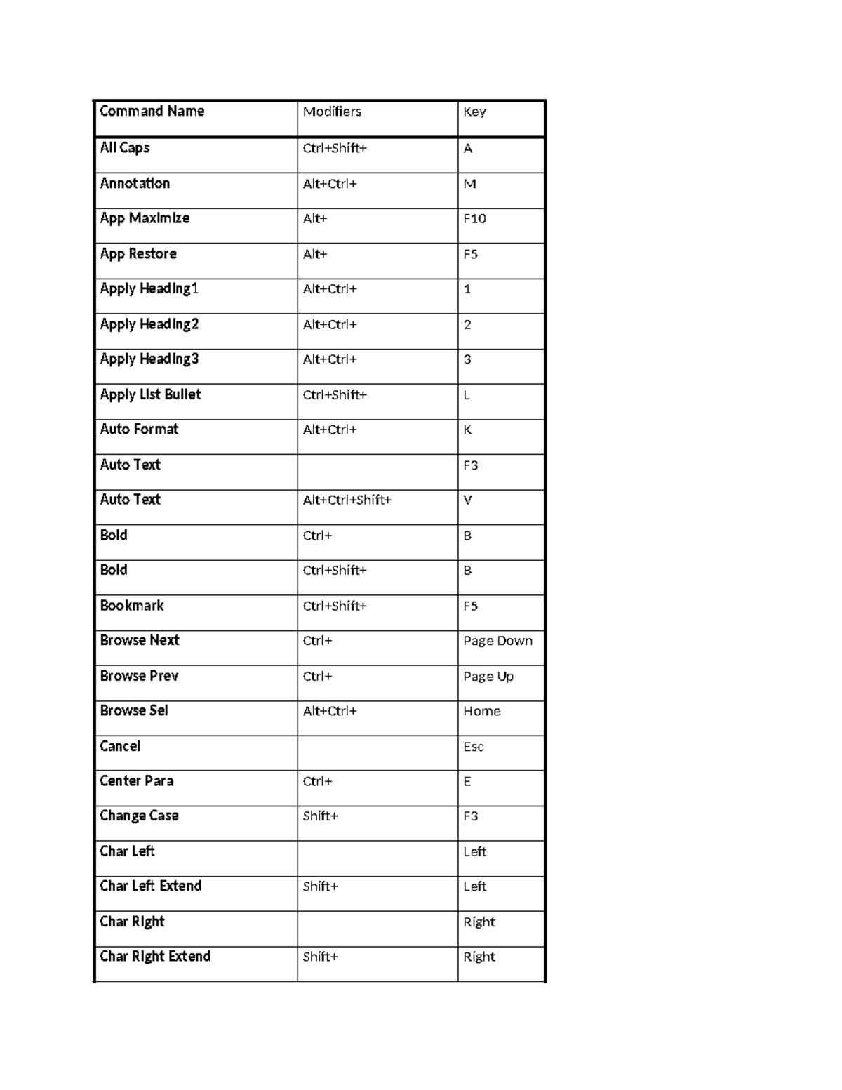 Command Name - Short Cut key for Computer application - All Caps Ctrl ...
