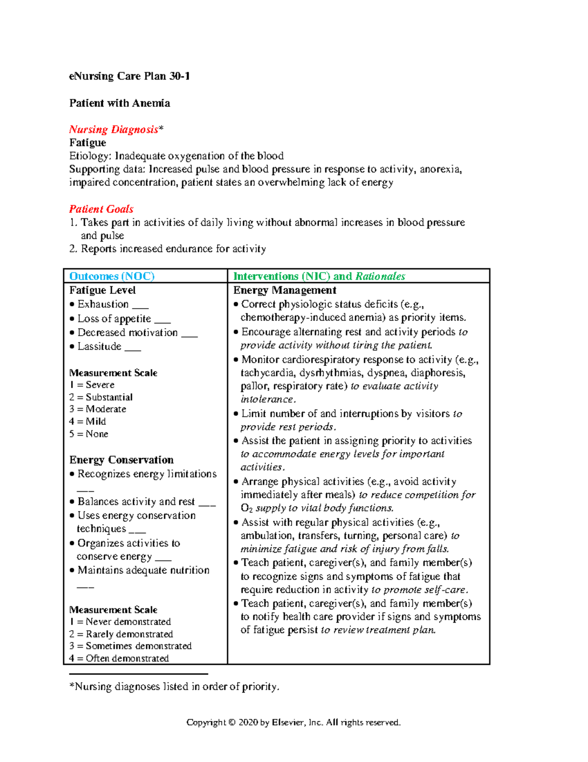 Nursingcribcom Nursing Care Plan Anemia Anemia Nursing