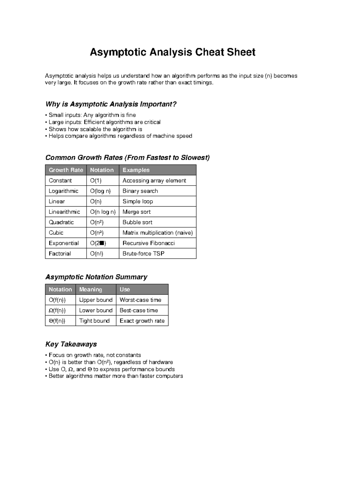 Asymptotic Analysis Cheat Sheet: Understanding Algorithm Performance ...