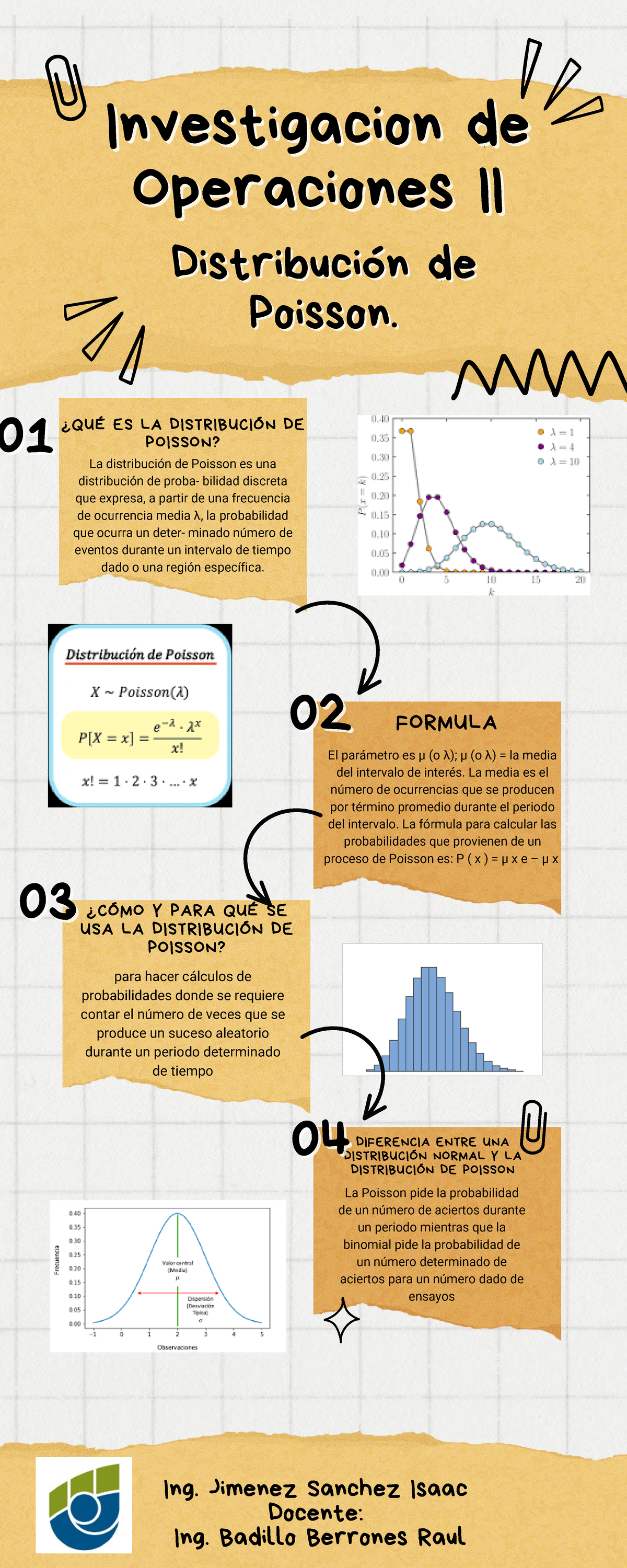 S8.A1. Infografía sobre la Distribución de Poisson y Comparativa - Studocu