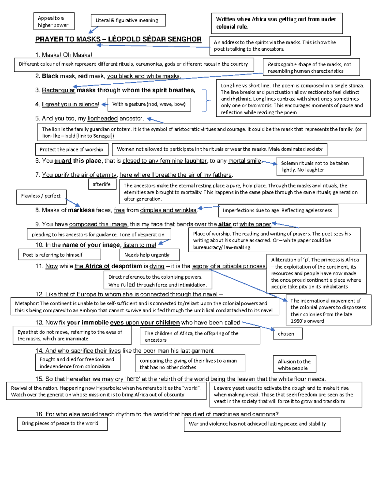 PRAYER TO MASKS: Summary of Léopold Sédar Senghor's Poem - Studocu