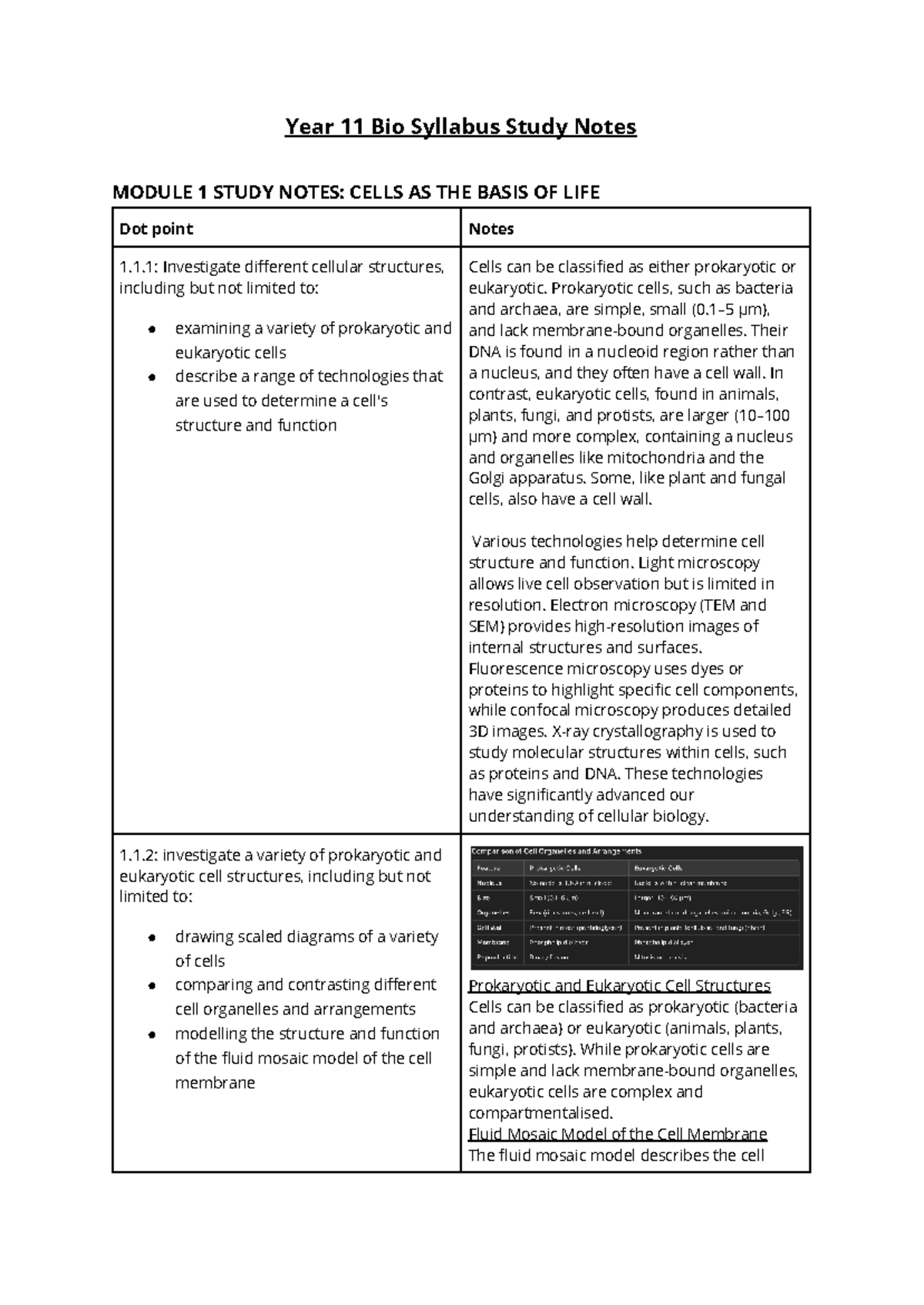 Year 11 Bio Syllabus Study Notes: Modules 1, 2 & 3 Overview (2025 ...