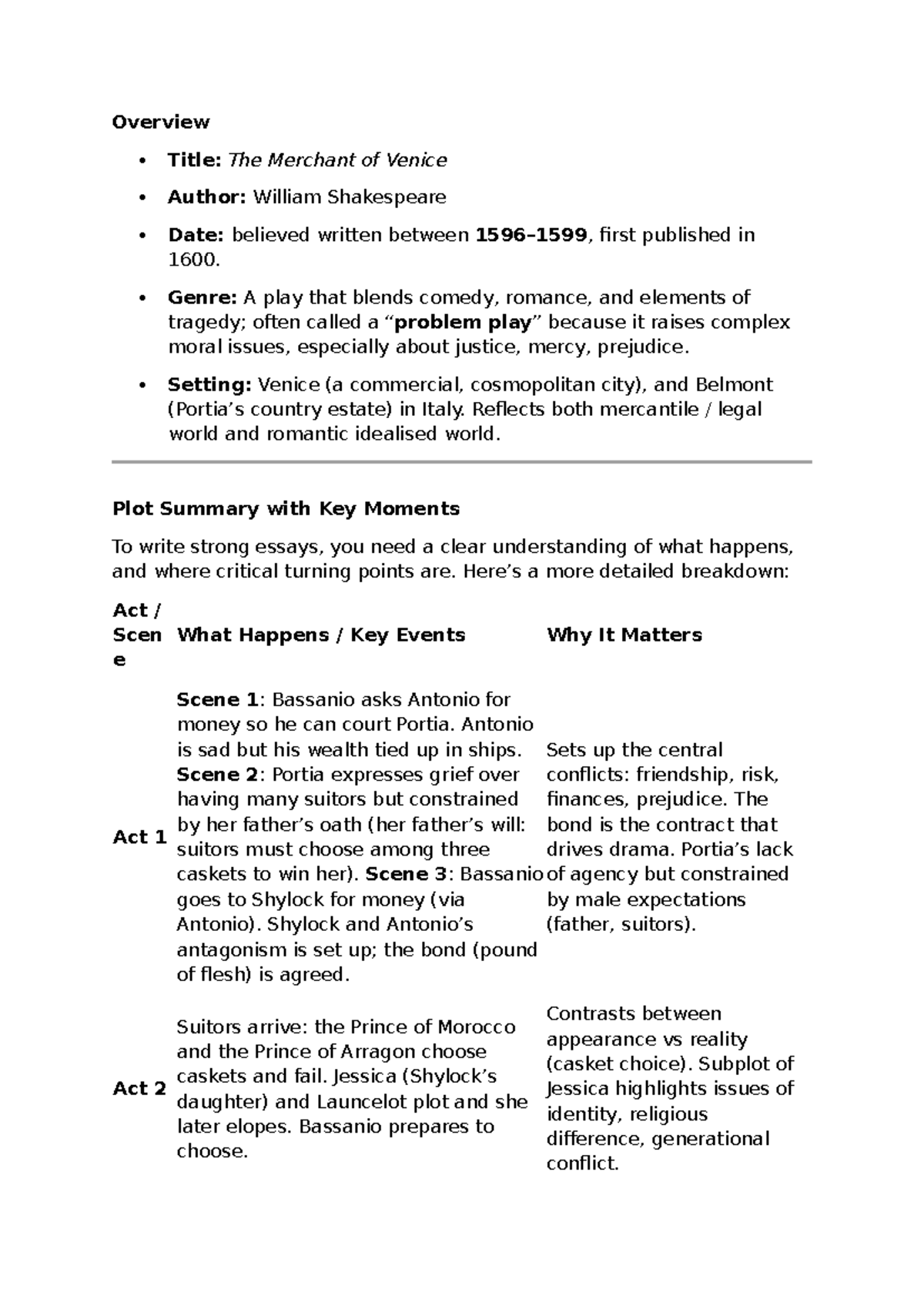 The Merchant of Venice (TMOV) Comprehensive Study Notes - Studocu