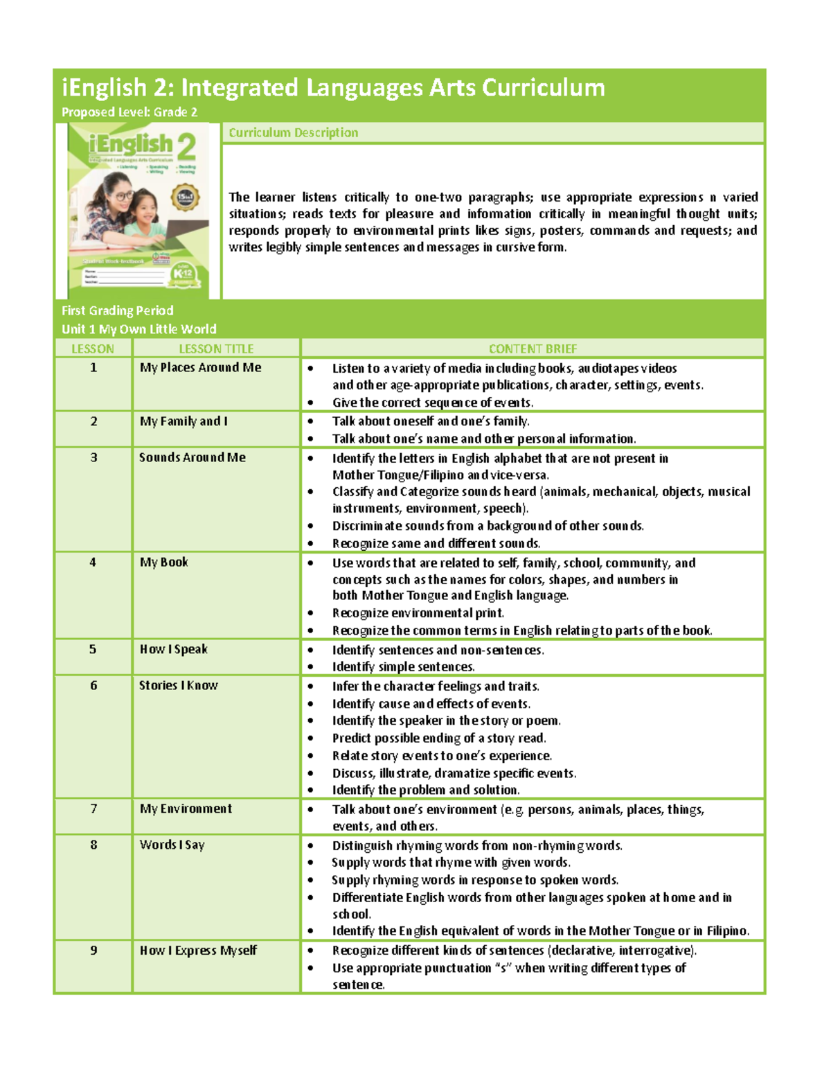 English 2 Quarter 4 - iEnglish 2: Integrated Languages Arts Curriculum ...
