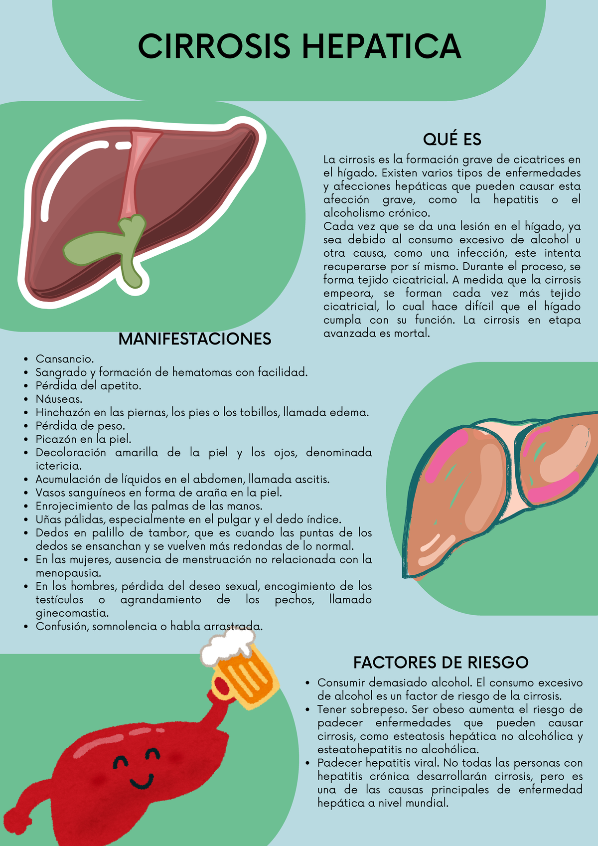 Cirrosis Hepatica Qué Es La Cirrosis Es La Formación Grave De