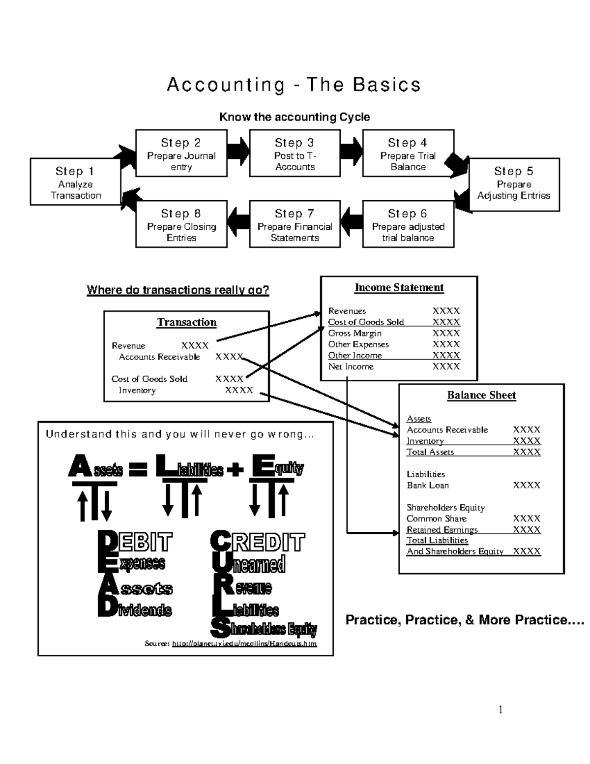 Tutorial work - the basics - Accounting The Basics Know the accounting ...
