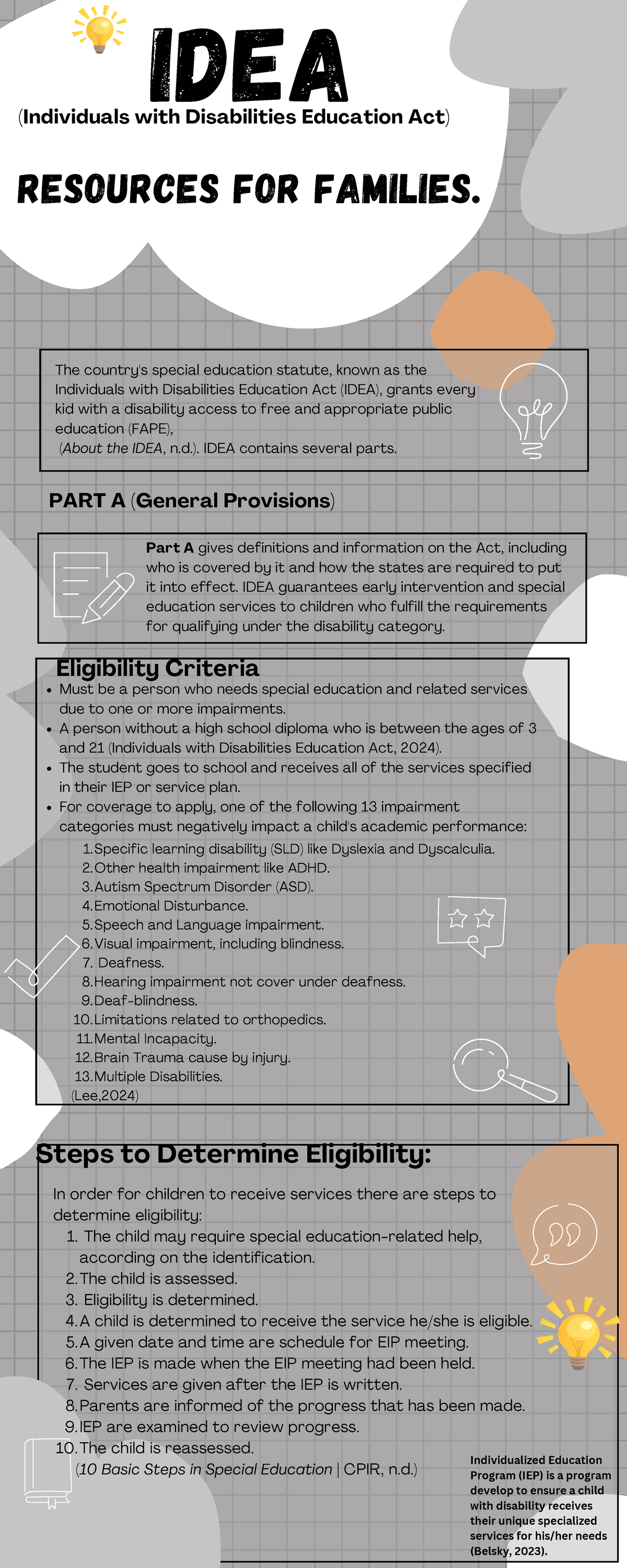 IDEA Resources for Families: Understanding Special Education (IDEA ...