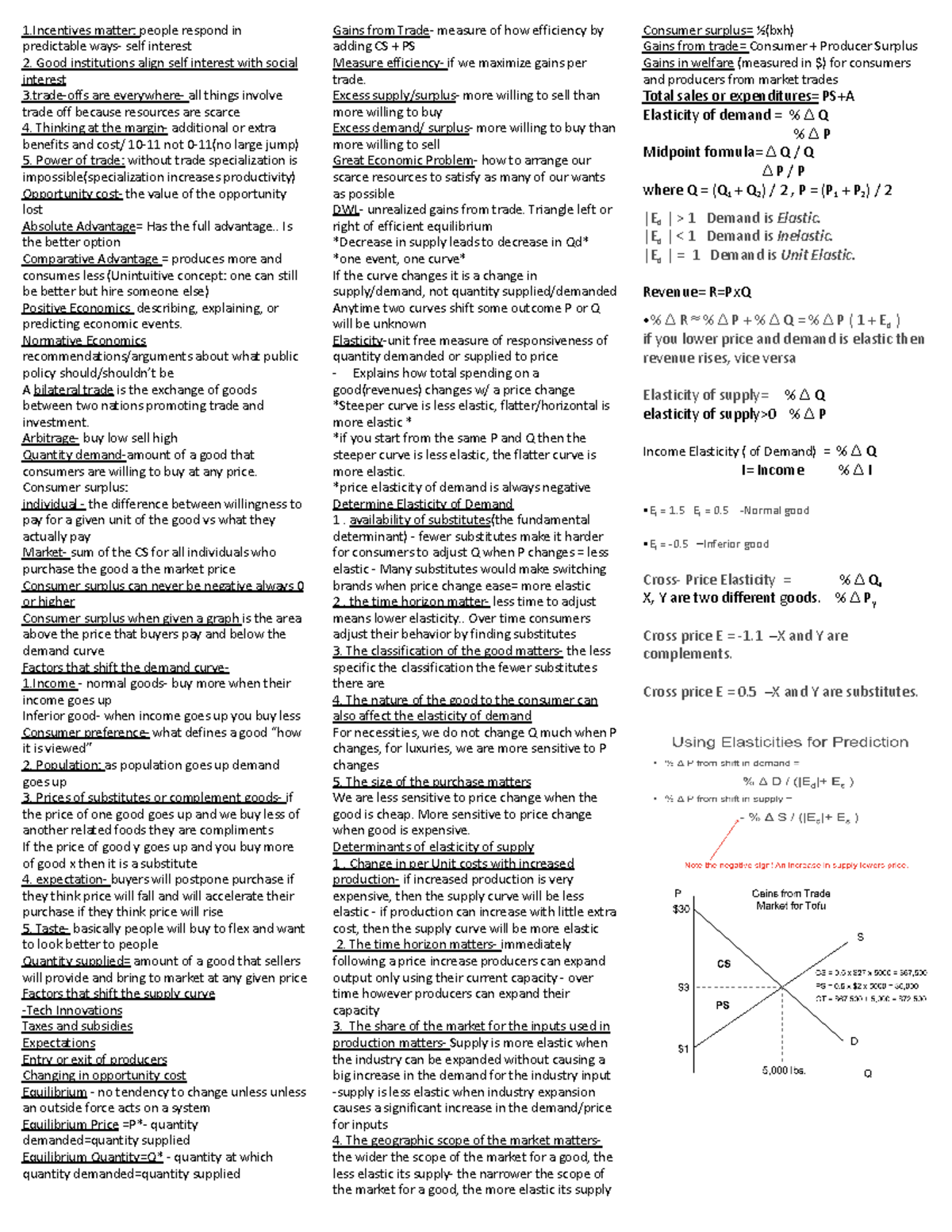 Principles of Microeconomics 1014 Midterm Exam 1 Cheat Sheet - Studocu