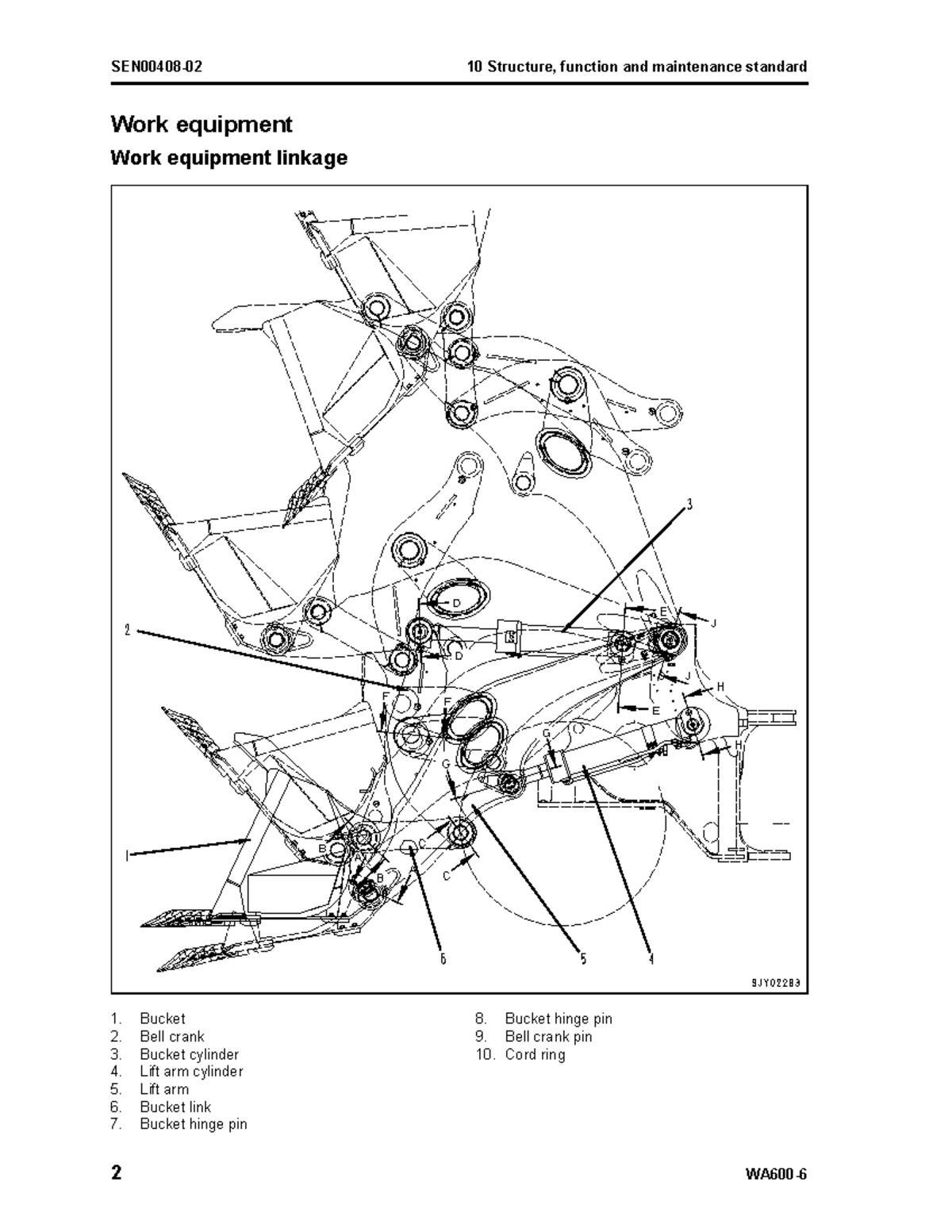 10 Structure, Function & Maintenance Standards for Work Equipment - Studocu