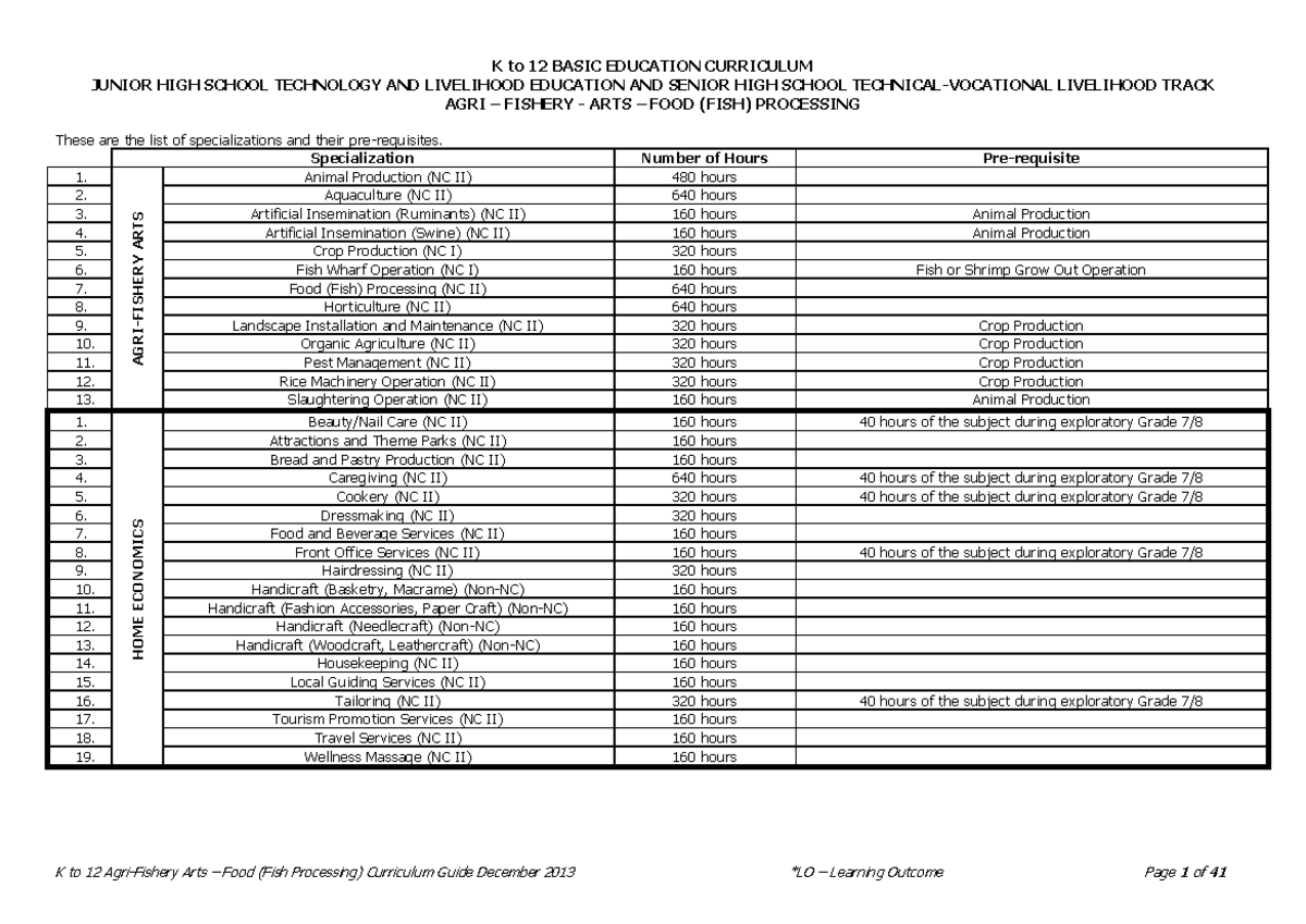 CG-FOOD- Processing: Specializations and Competencies Overview - Studocu