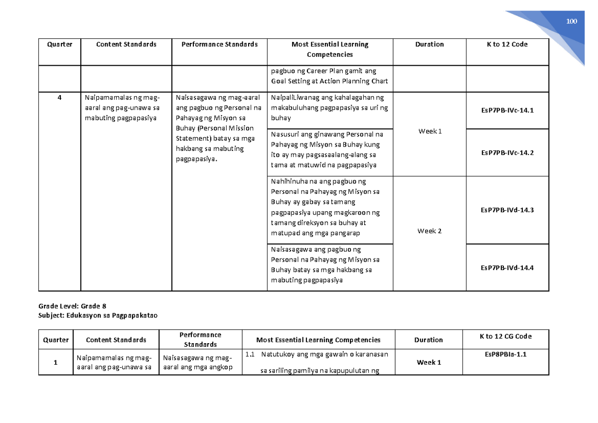 ESP G8: Career Planning & Personal Mission Statement Guide - Studocu